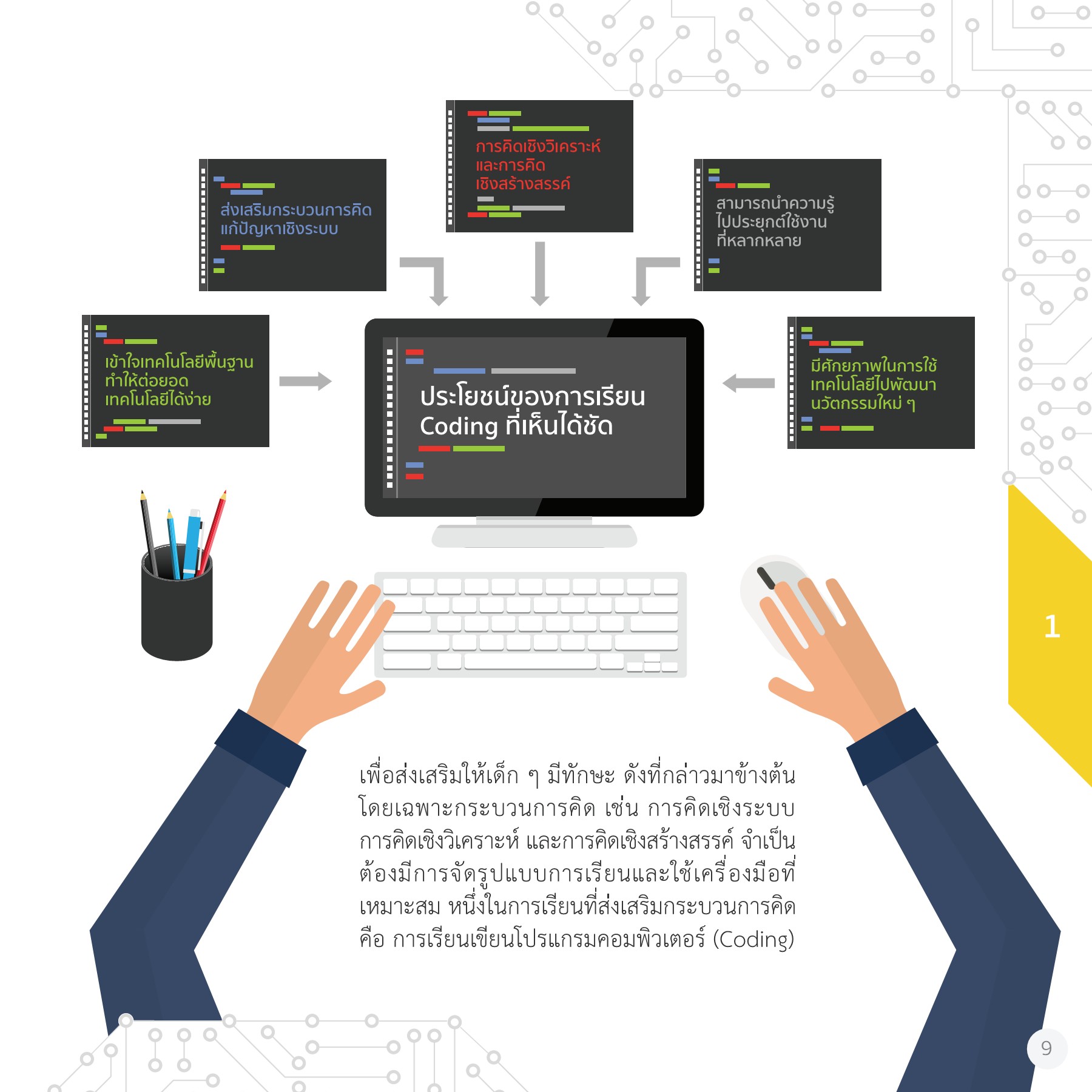 สนุก Kids สนุก Code กับ KidBright (สำหรับคุณครู) - แชร์งานครู Teachers ...