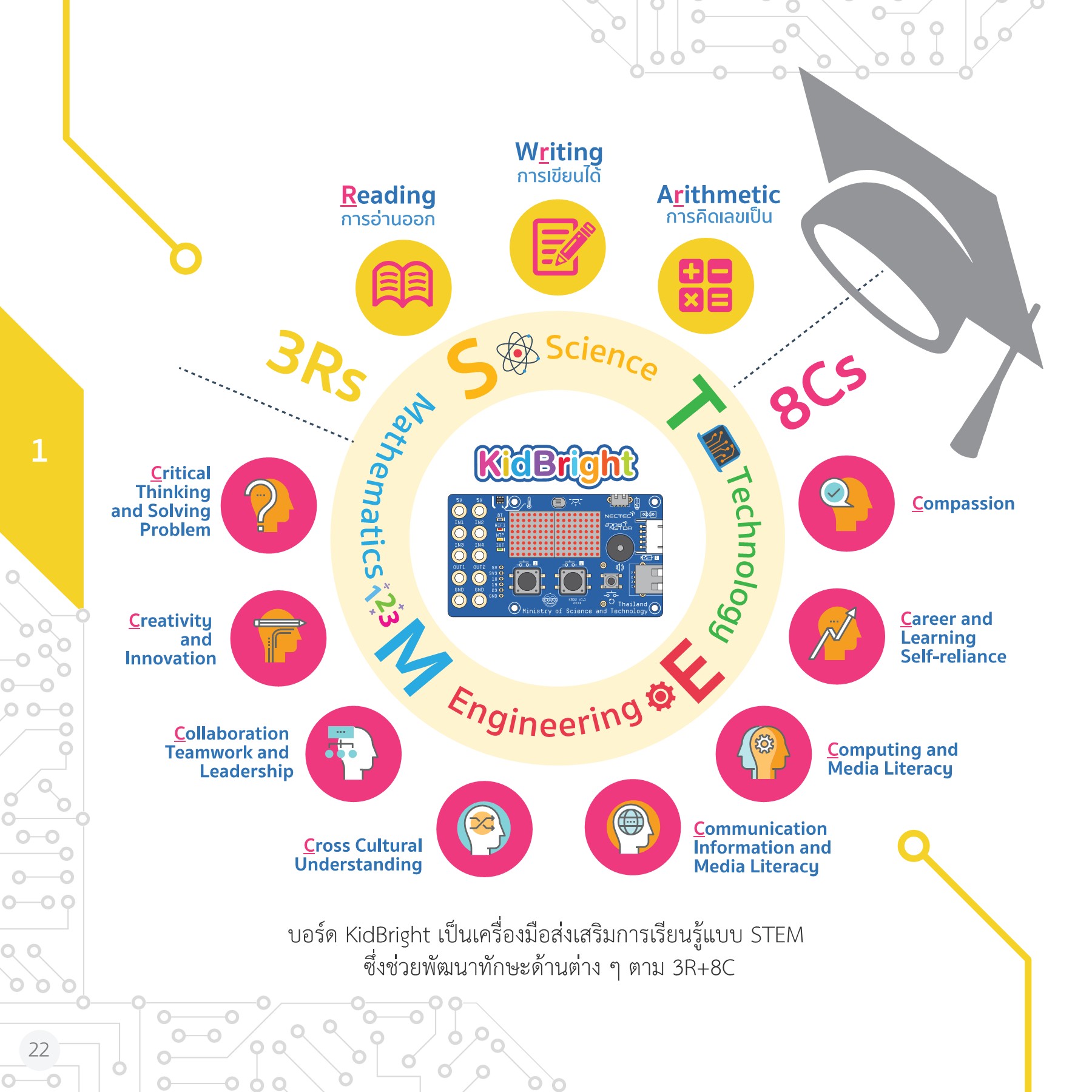 สนุก Kids สนุก Code กับ KidBright (สำหรับคุณครู) - แชร์งานครู Teachers Sharing - หน้าหนังสือ 31 ...