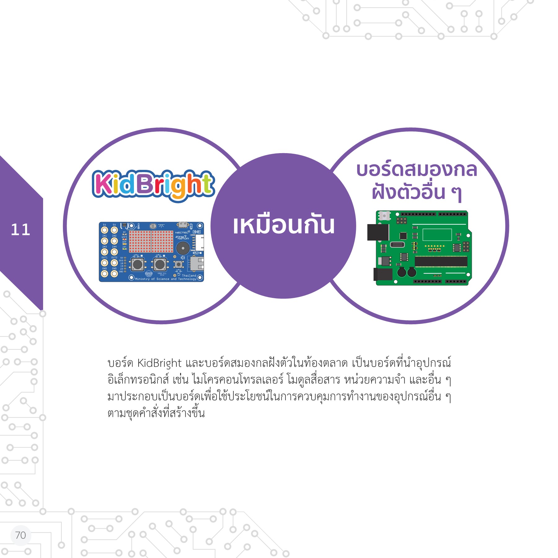 สนุก Kids สนุก Code กับ KidBright (สำหรับคุณครู) - แชร์งานครู Teachers Sharing - หน้าหนังสือ 79 ...