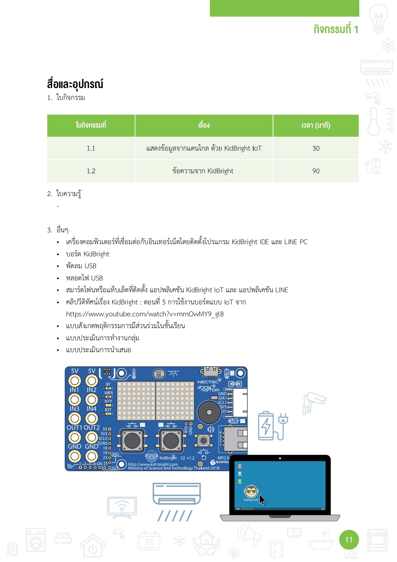 แนวทางจัดการเรียนรู้ เทคโนโลยี (วิทยาการคำนวณ) Coding with KidBright ชั้นมัธยมศึกษาปีที่ 3 ...