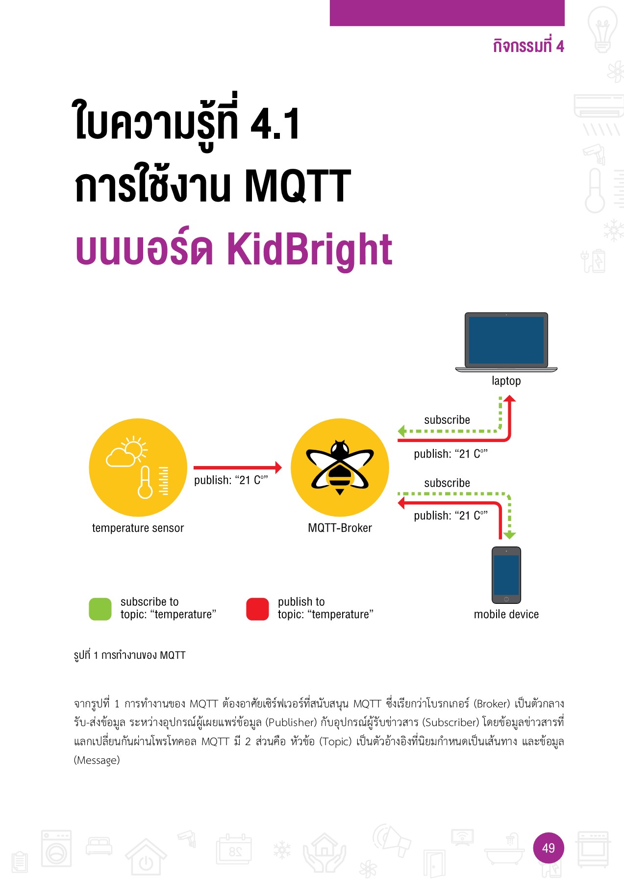 แนวทางจัดการเรียนรู้ เทคโนโลยี (วิทยาการคำนวณ) Coding with KidBright ชั้นมัธยมศึกษาปีที่ 3 ...