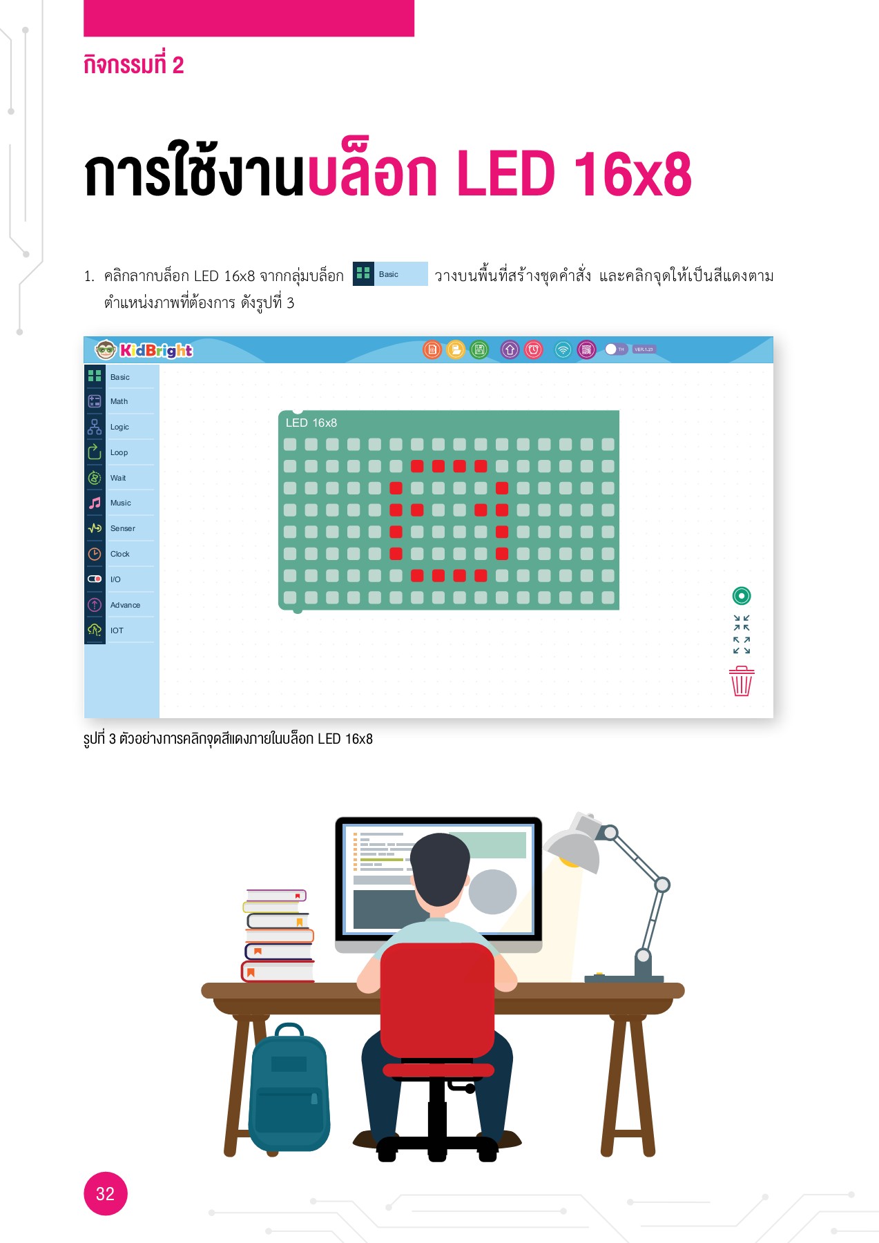 แนวทางจัดการเรียนรู้ เทคโนโลยี (วิทยาการคำนวณ) Coding with KidBright ...