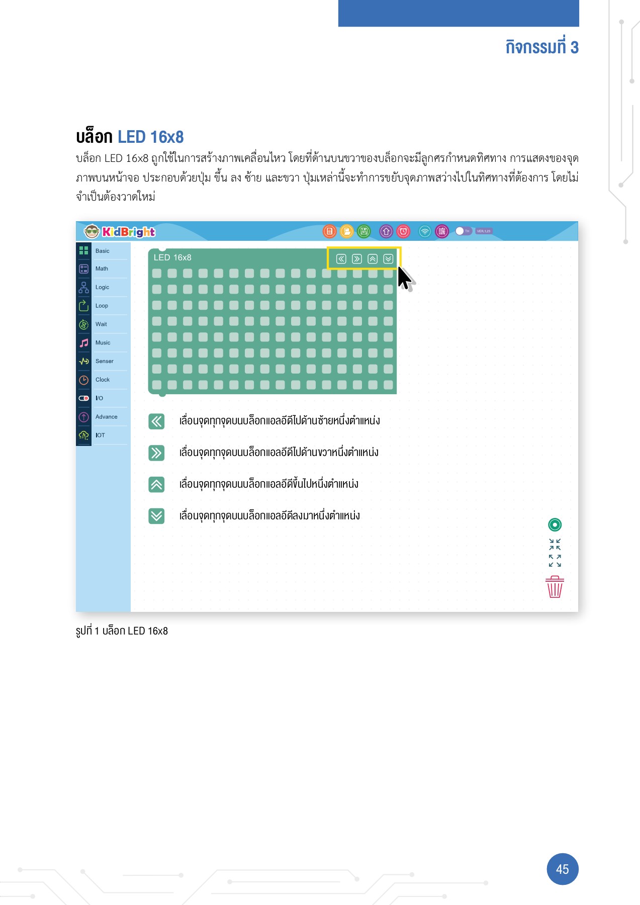แนวทางจัดการเรียนรู้ เทคโนโลยี (วิทยาการคำนวณ) Coding with KidBright ชั้นประถมศึกษาปีที่ 4 ...