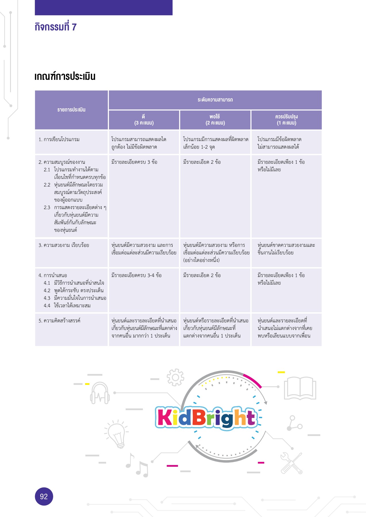 แนวทางจัดการเรียนรู้ เทคโนโลยี (วิทยาการคำนวณ) Coding with KidBright ...