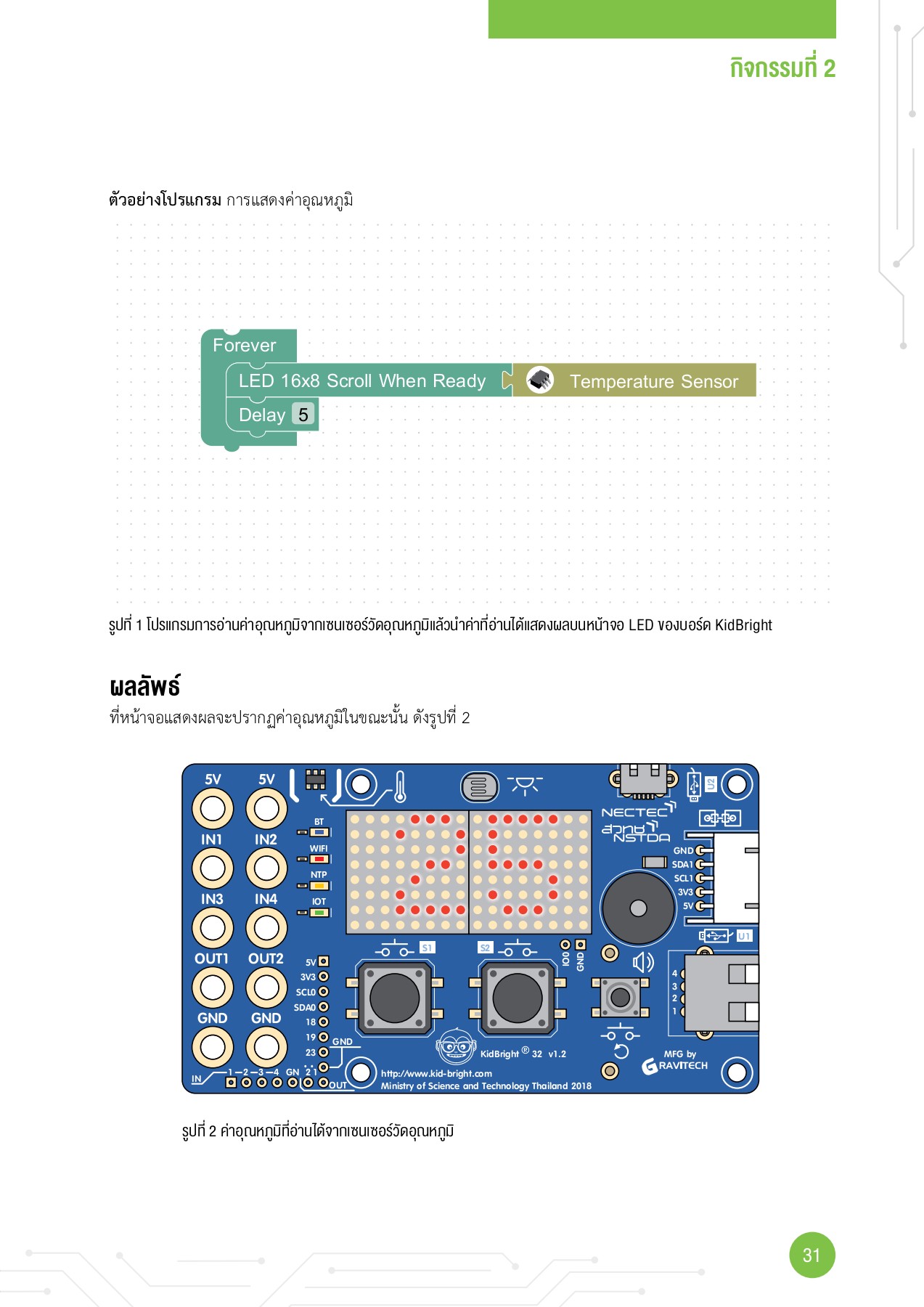 แนวทางจัดการเรียนรู้ เทคโนโลยี (วิทยาการคำนวณ) Coding with KidBright ...
