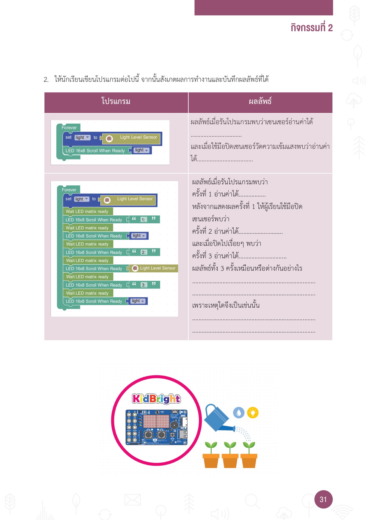 แนวทางจัดการเรียนรู้ เทคโนโลยี (วิทยาการคำนวณ) Coding with KidBright ชั้นมัธยมศึกษาปีที่ 4 ...