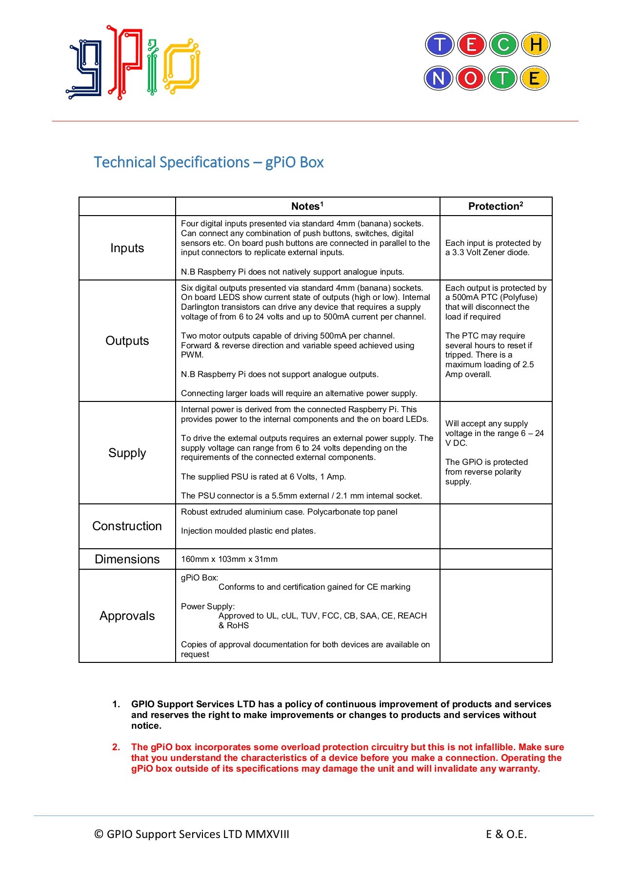 gPiO Technical Specification - gPiO Box - Page 1 - 2 | Flip PDF Online | PubHTML5
