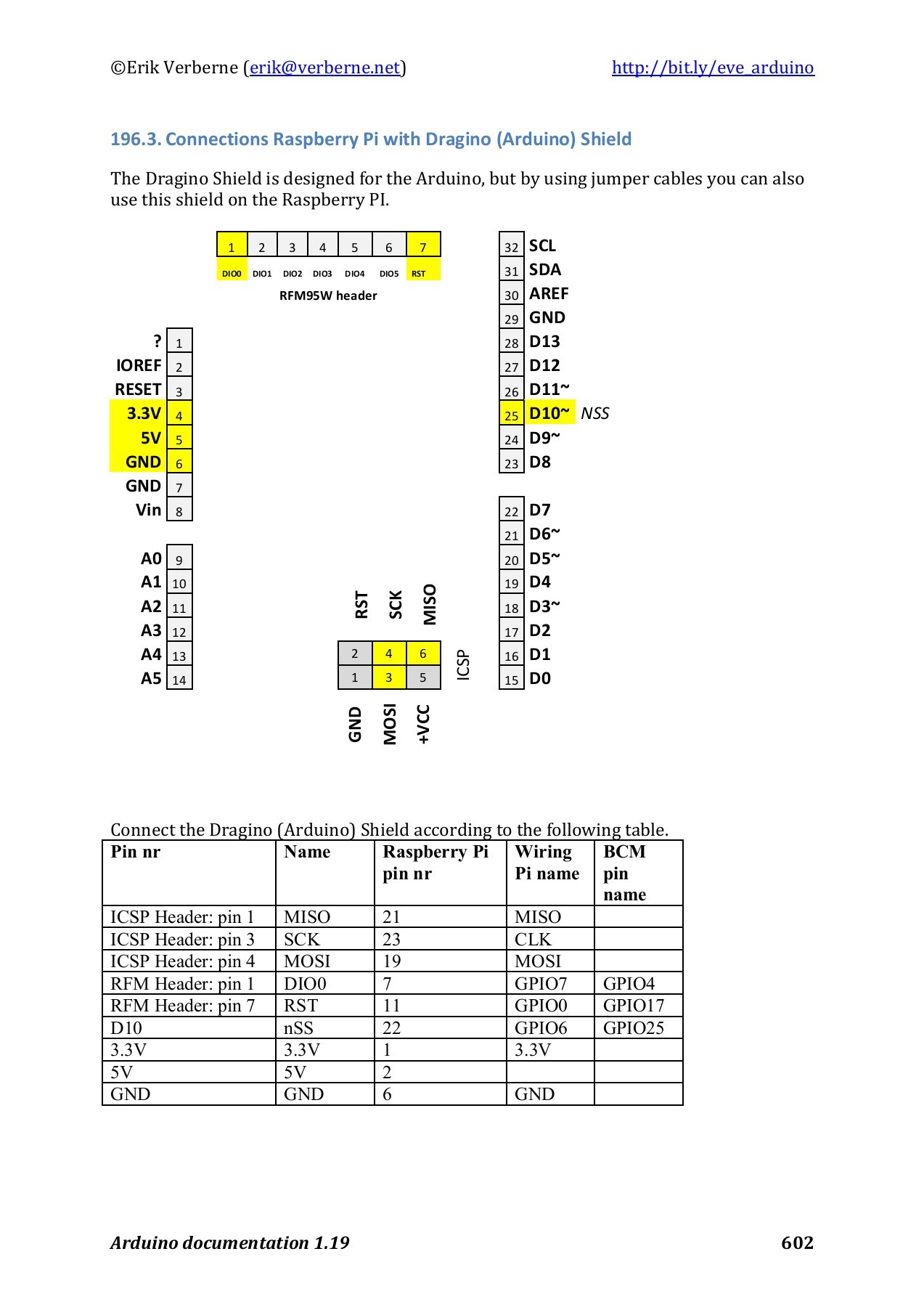 Arduino Documentation Gpio Box Pagina 602 Flipboekje Online Pubhtml5