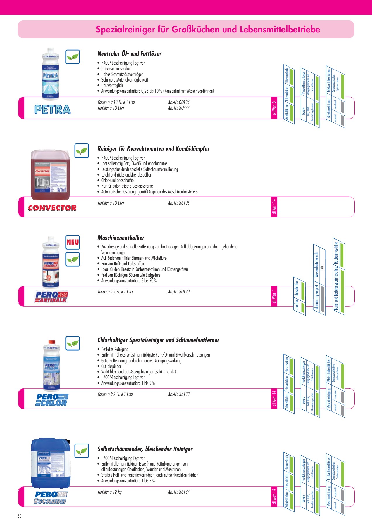 Produktkatalog Dr Schnell - info - Seite 50 | Daumenkino PDF Online ...