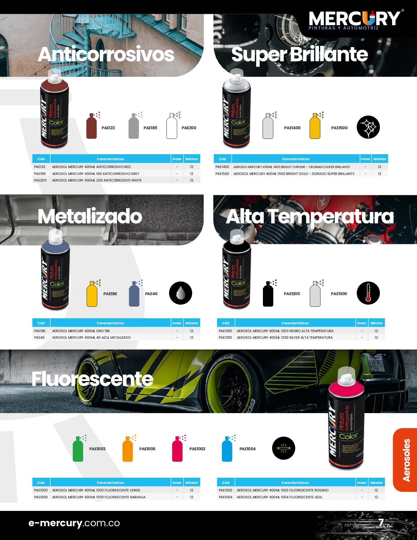 CATALOGO_COMPLETO_FYEL - Compras - Ferreteros y Eléctricos S.A. - Página 206 | Flip PDF en línea ...