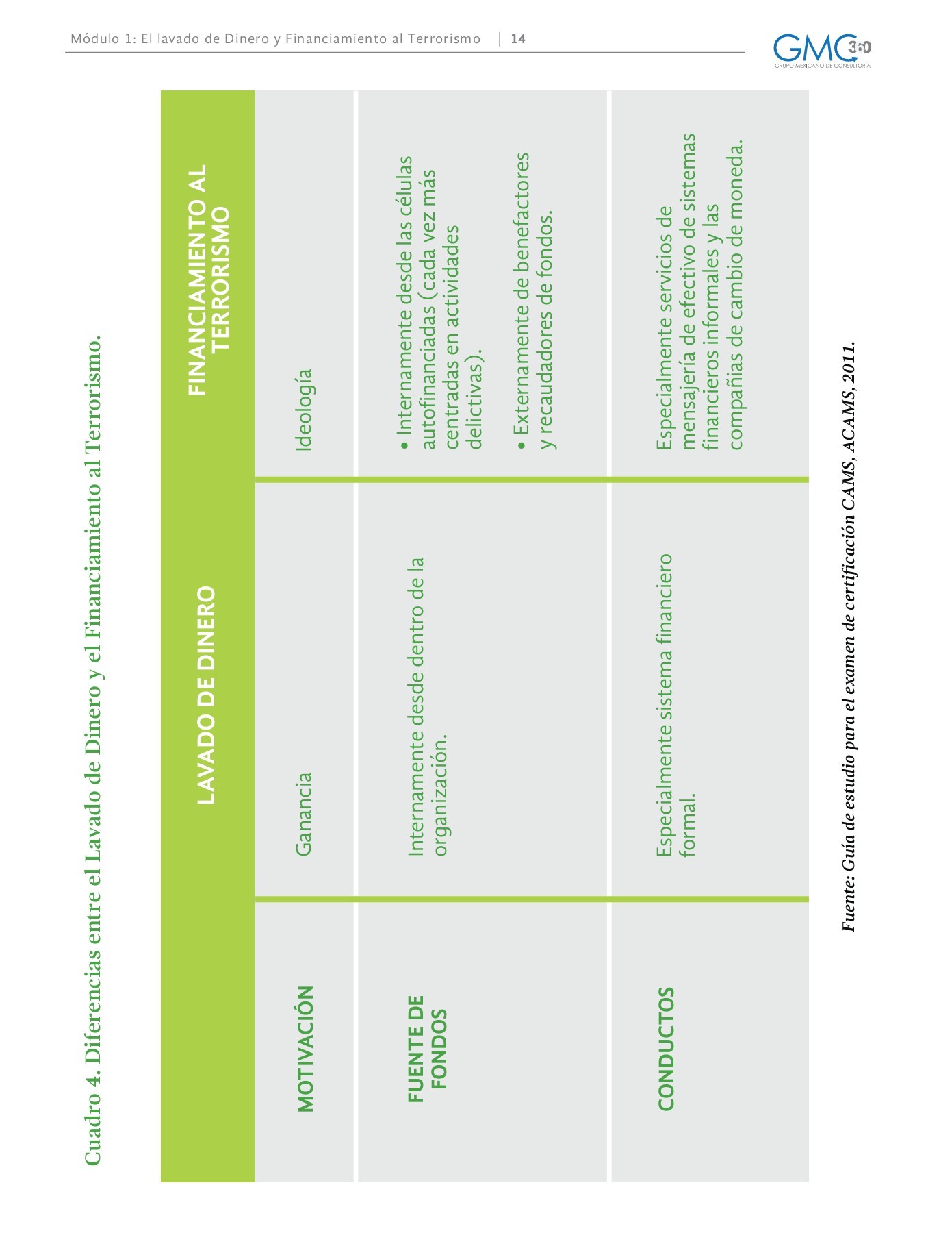 Manual del Participante Módulo 1 - jacmuami - Página 14 | Flip PDF en ...