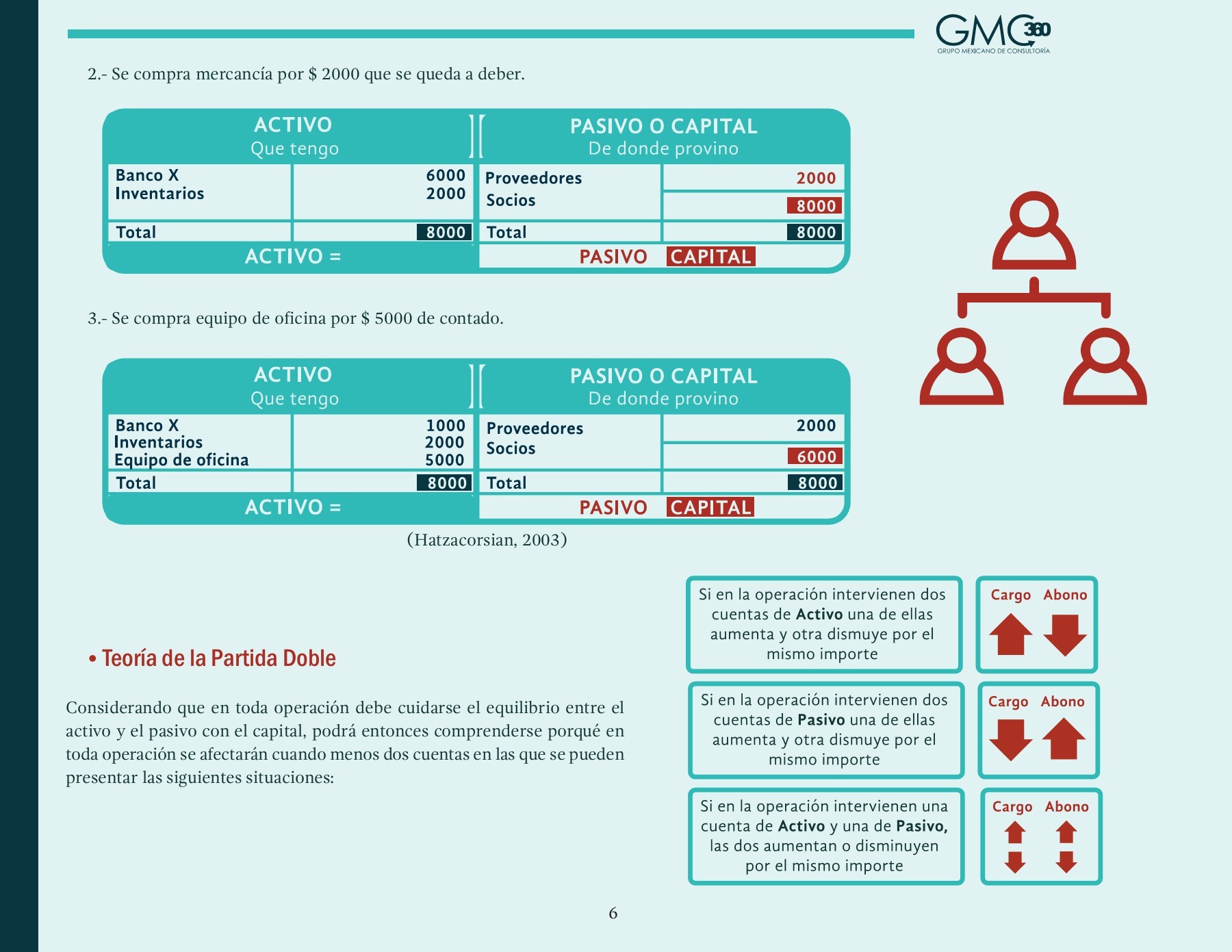 Manual del participante - jacmuami - Página 5 | Flip PDF en línea ...