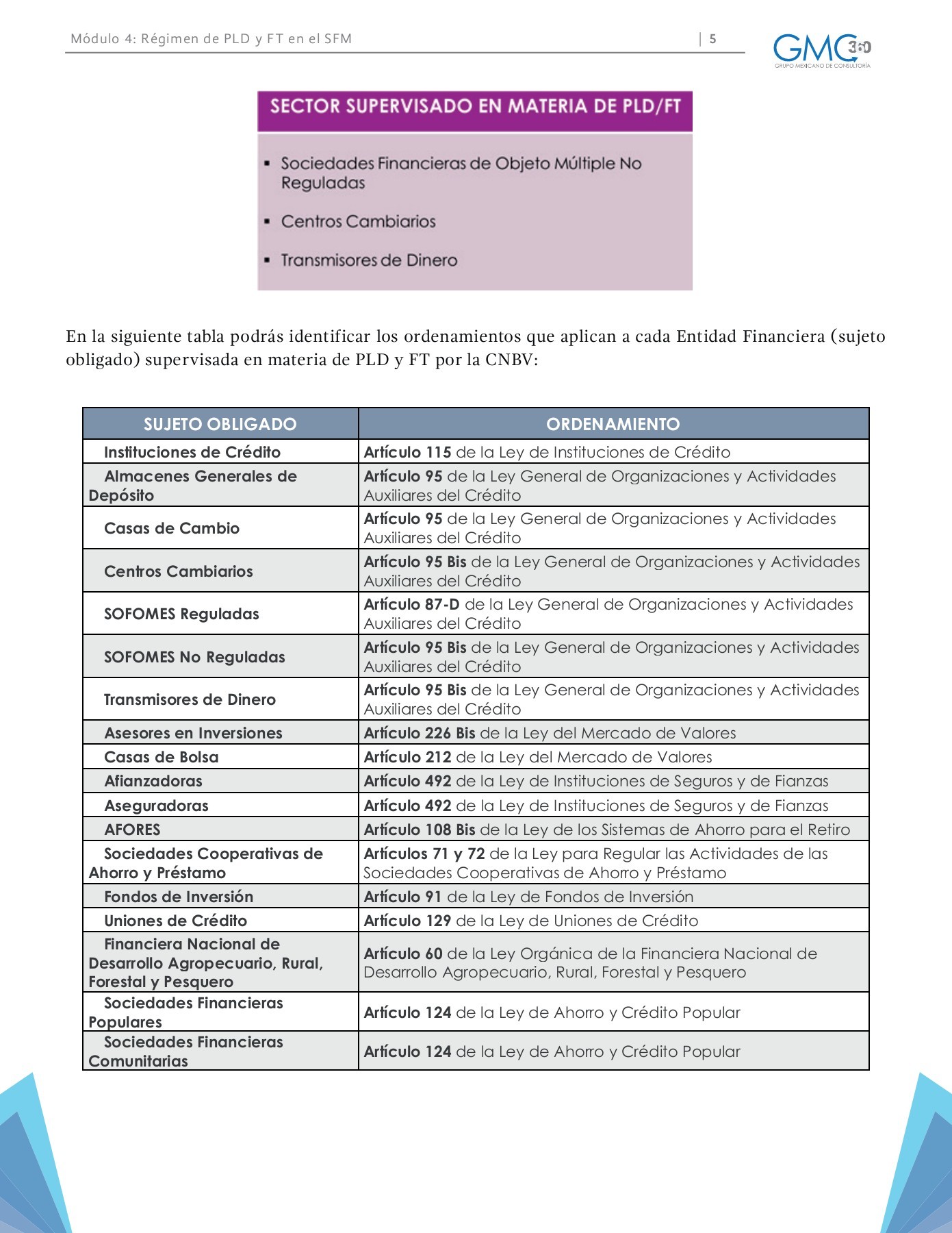Manual del Participante 4 - jacmuami - Página 5 | Flip PDF en línea ...