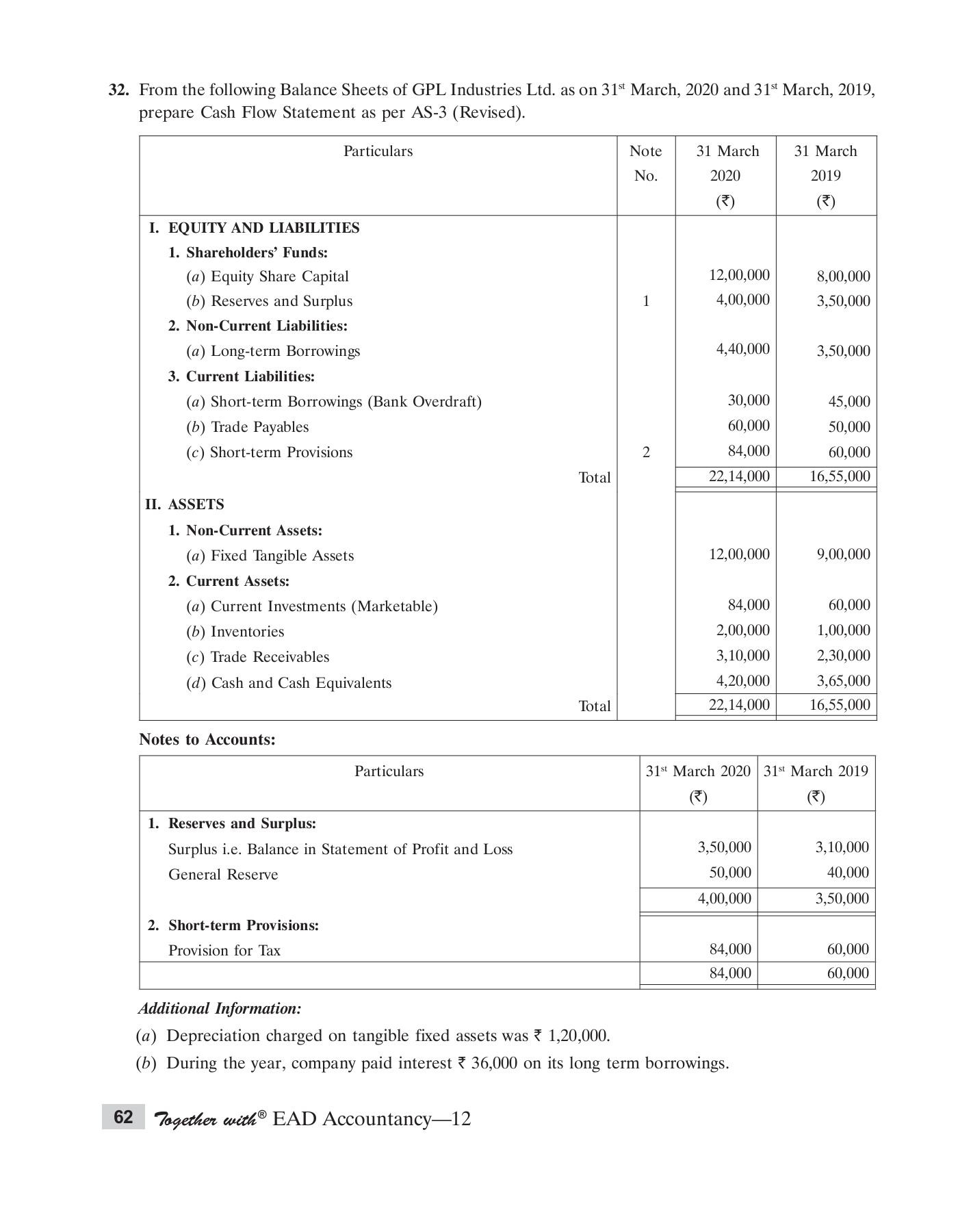 CBSE Sample Paper Accountancy - 12 EAD Sample - aniket - Page 9 | Flip ...