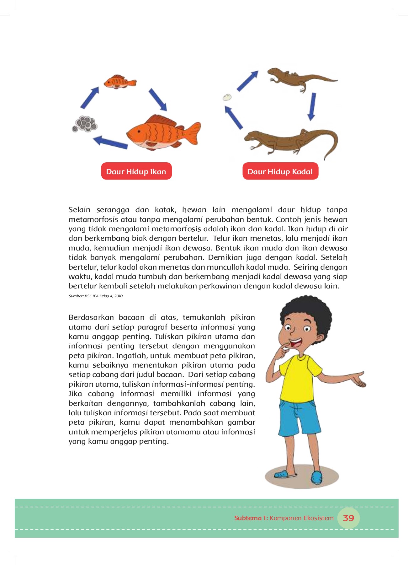 BS 5 Tema 5 - Ekosistem - cikgunoli - Halaman 45 | PDF Online | PubHTML5