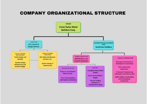 COMPANY ORGANIZATIONAL STRUCTURE - MARA KELLY CADIZ - Page 1 - 1 | Flip ...