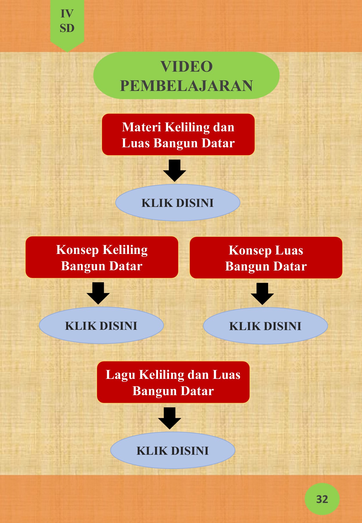 BAHAN AJAR ELEKTRONIK KELAS IV SD - Desti Listiani - Page 38 | Flip PDF ...