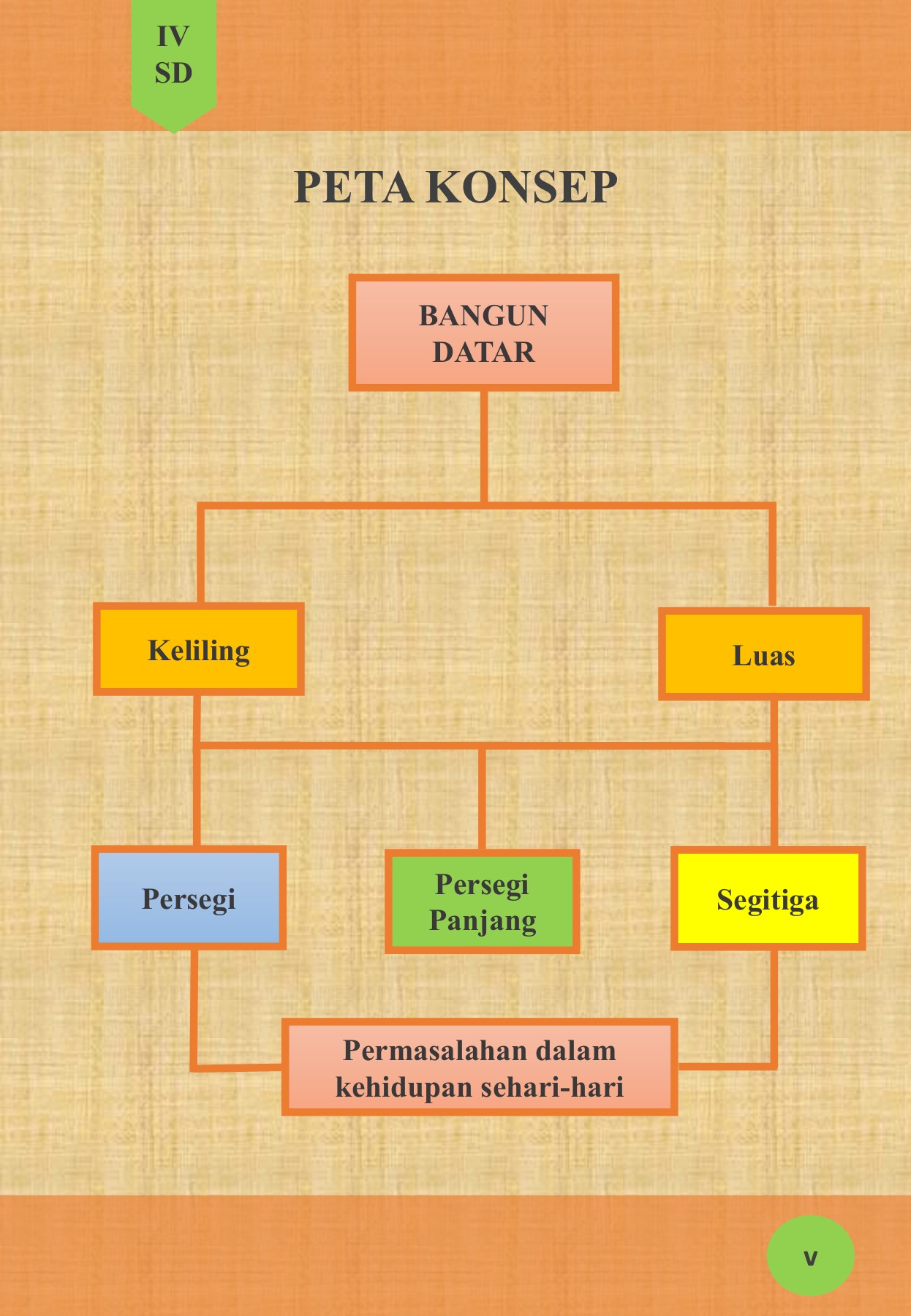 BAHAN AJAR ELEKTRONIK KELAS IV SD - Desti Listiani - Page 6 | Flip PDF ...