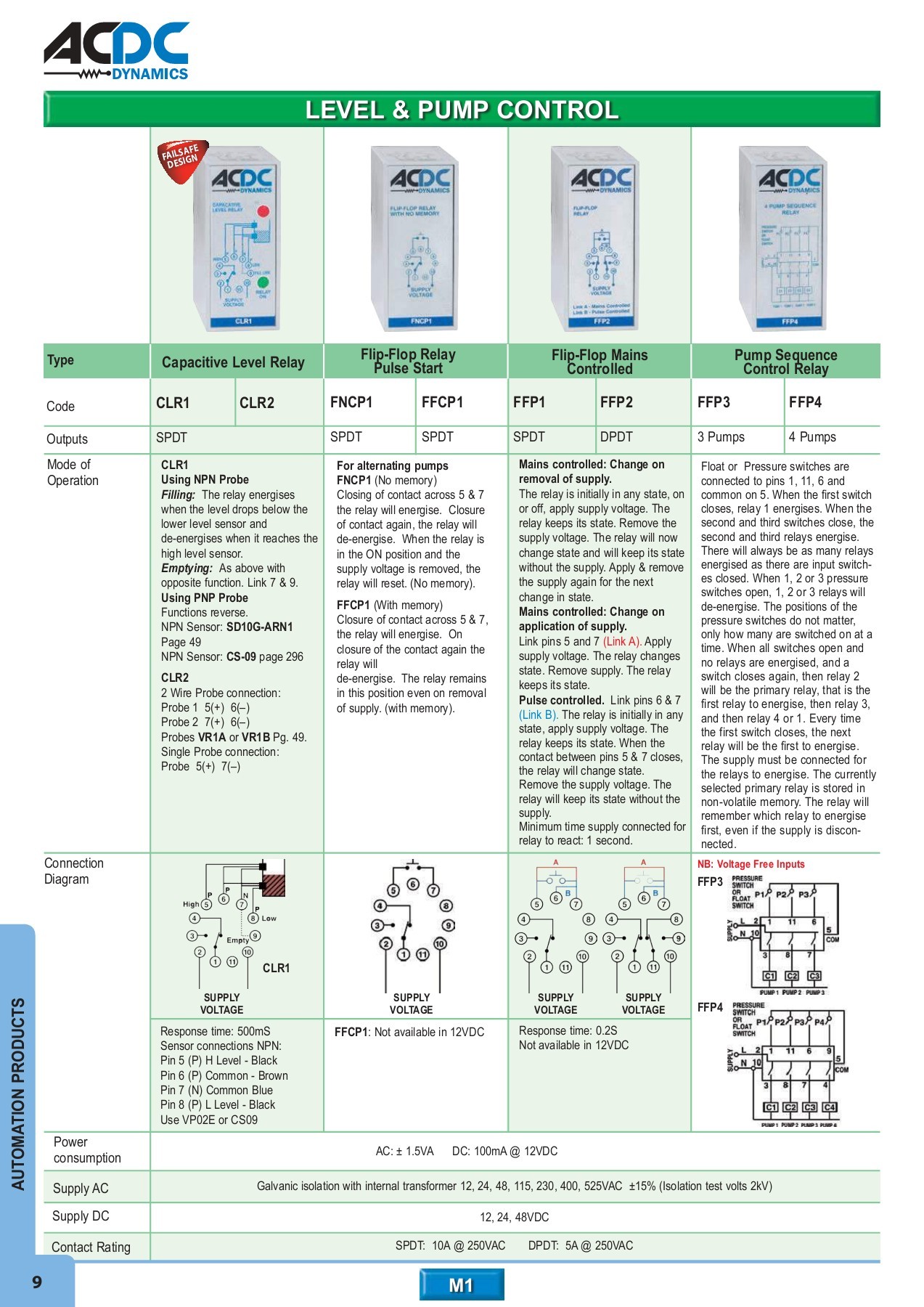 ACDC FULL MAIN CATALOGUE - monde - Page 10 | Flip PDF Online | PubHTML5