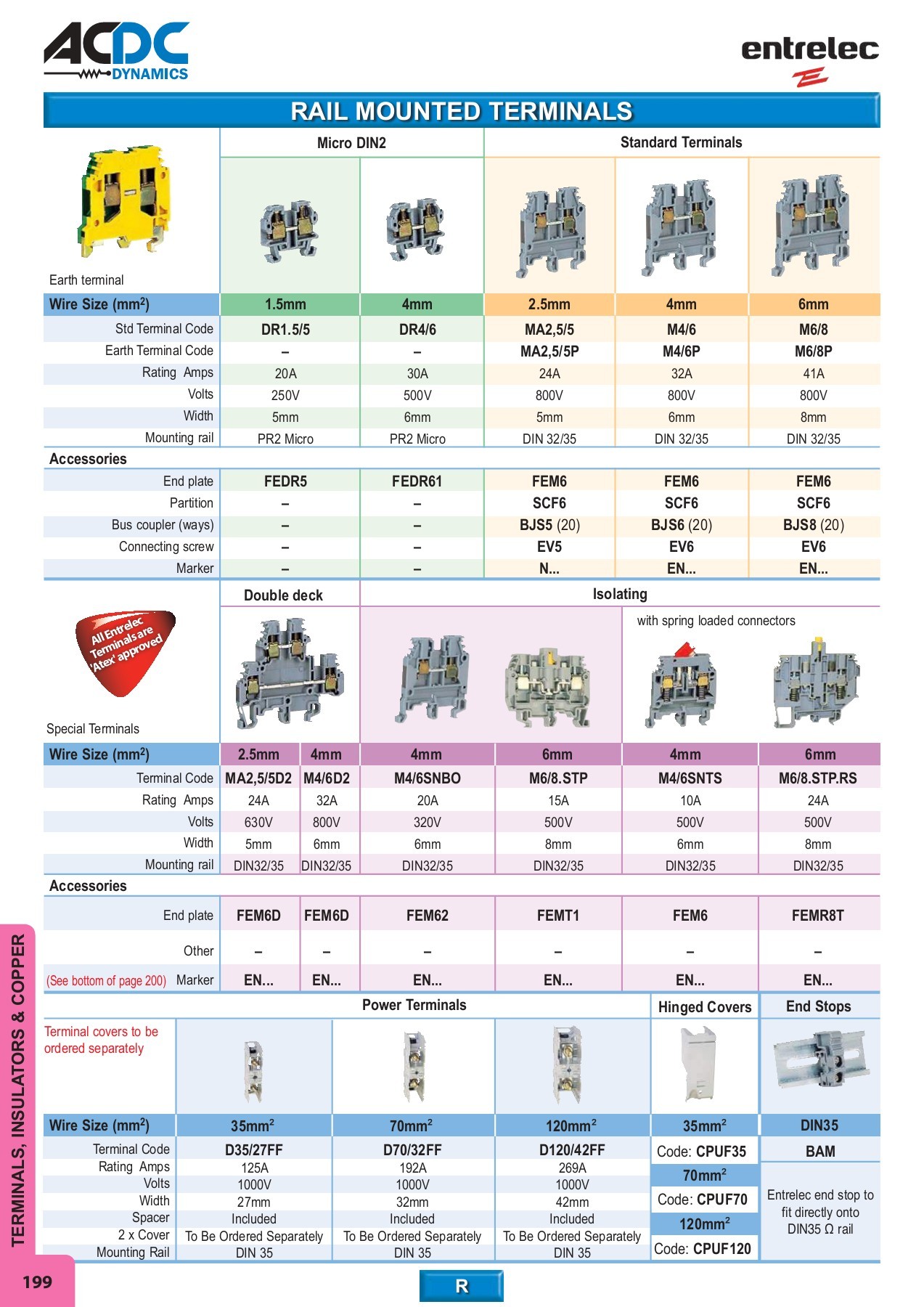 ACDC FULL MAIN CATALOGUE - monde - Page 200 | Flip PDF Online | PubHTML5