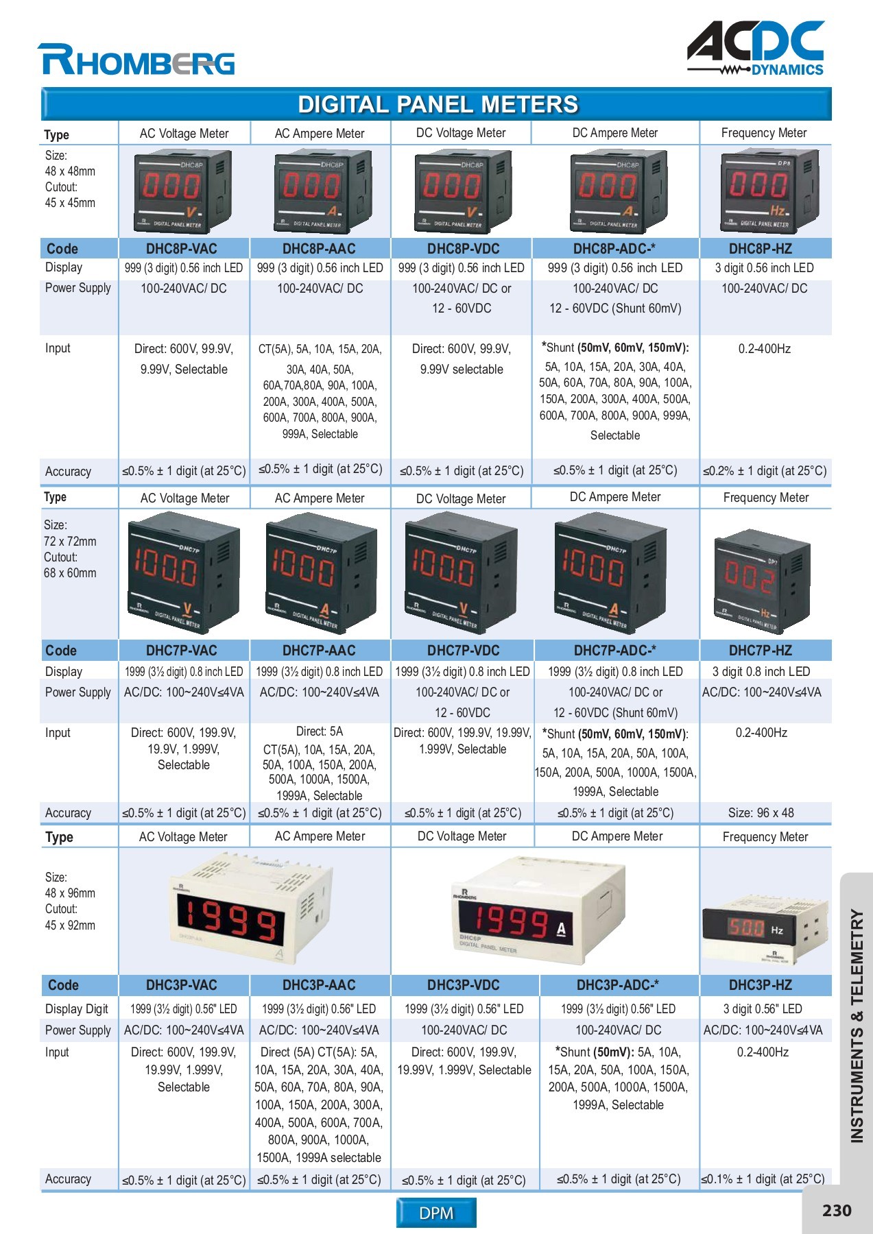 ACDC FULL MAIN CATALOGUE - monde - Page 223 | Flip PDF Online | PubHTML5