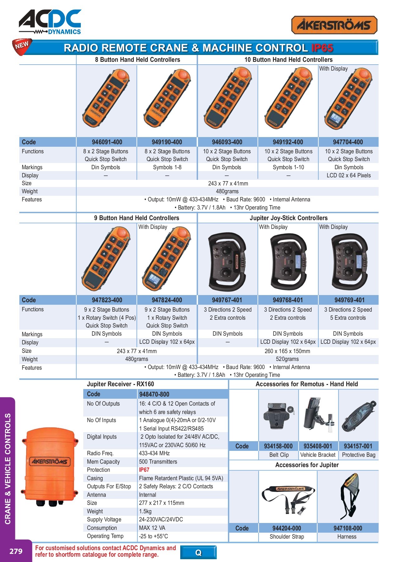 ACDC FULL MAIN CATALOGUE - monde - Page 263 | Flip PDF Online | PubHTML5