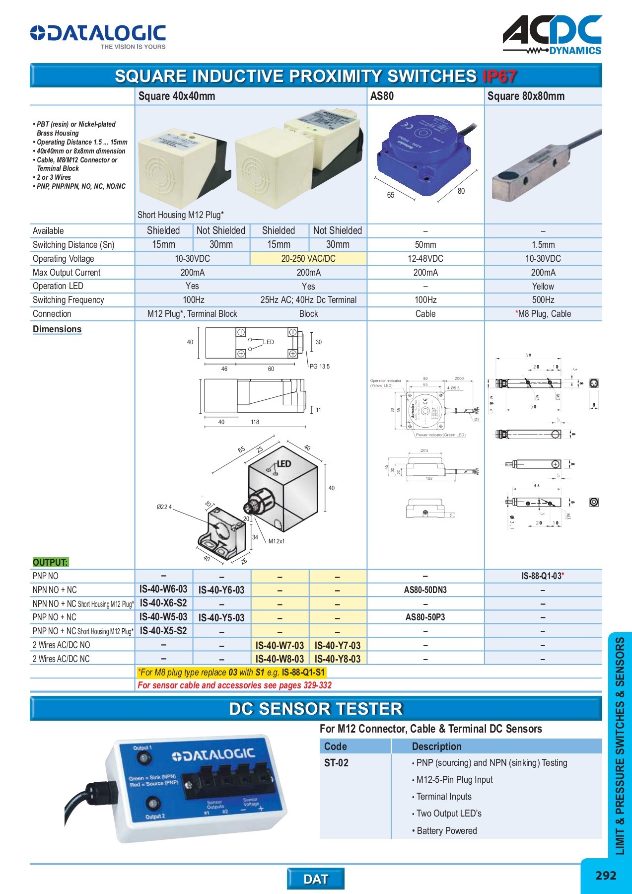 ACDC FULL MAIN CATALOGUE - monde - Page 276 | Flip PDF Online | PubHTML5