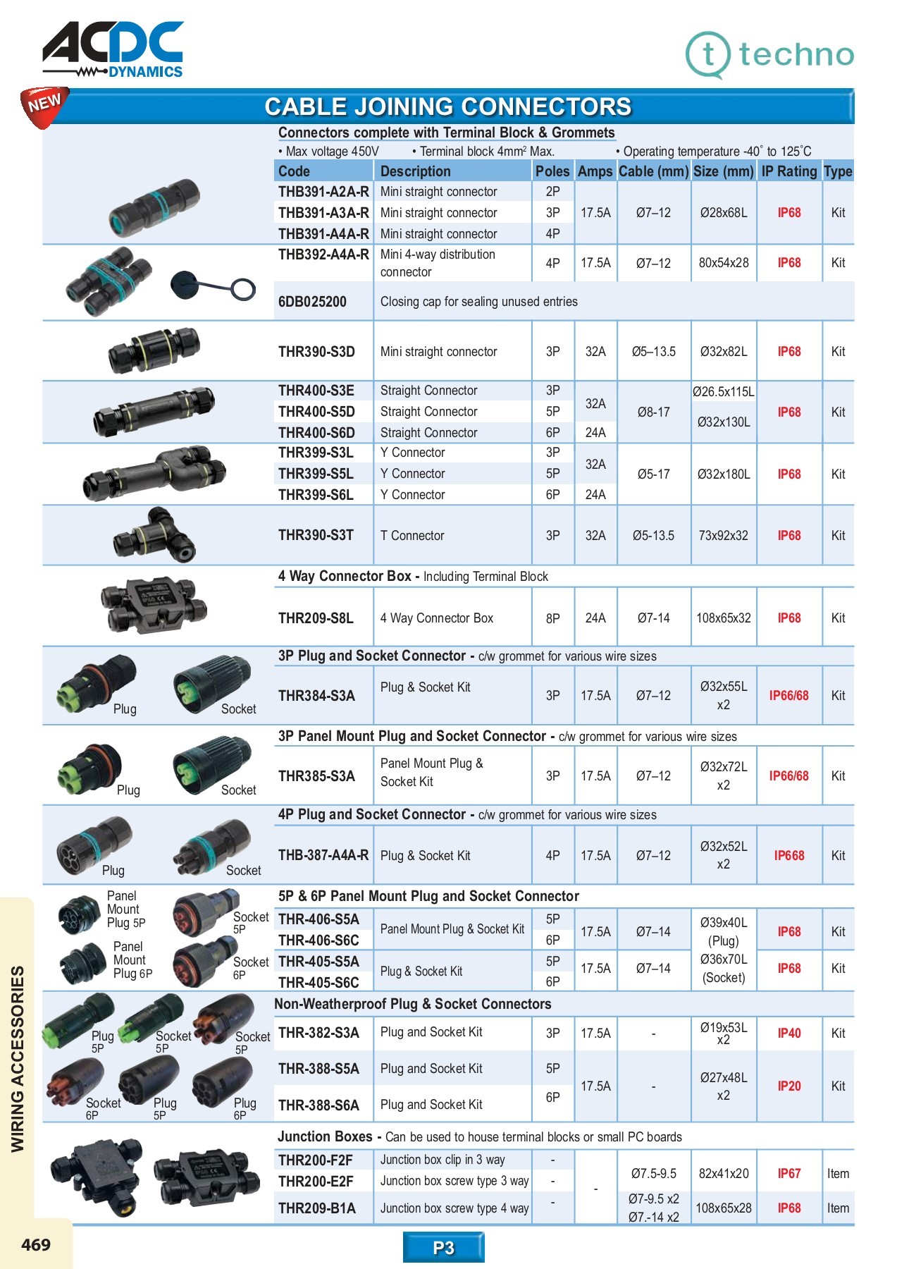 ACDC FULL MAIN CATALOGUE - monde - Page 414 | Flip PDF Online | PubHTML5