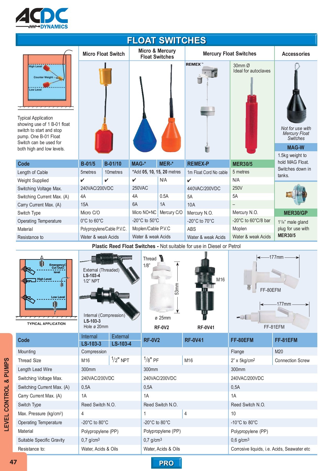 ACDC FULL MAIN CATALOGUE - monde - Page 48 | Flip PDF Online | PubHTML5