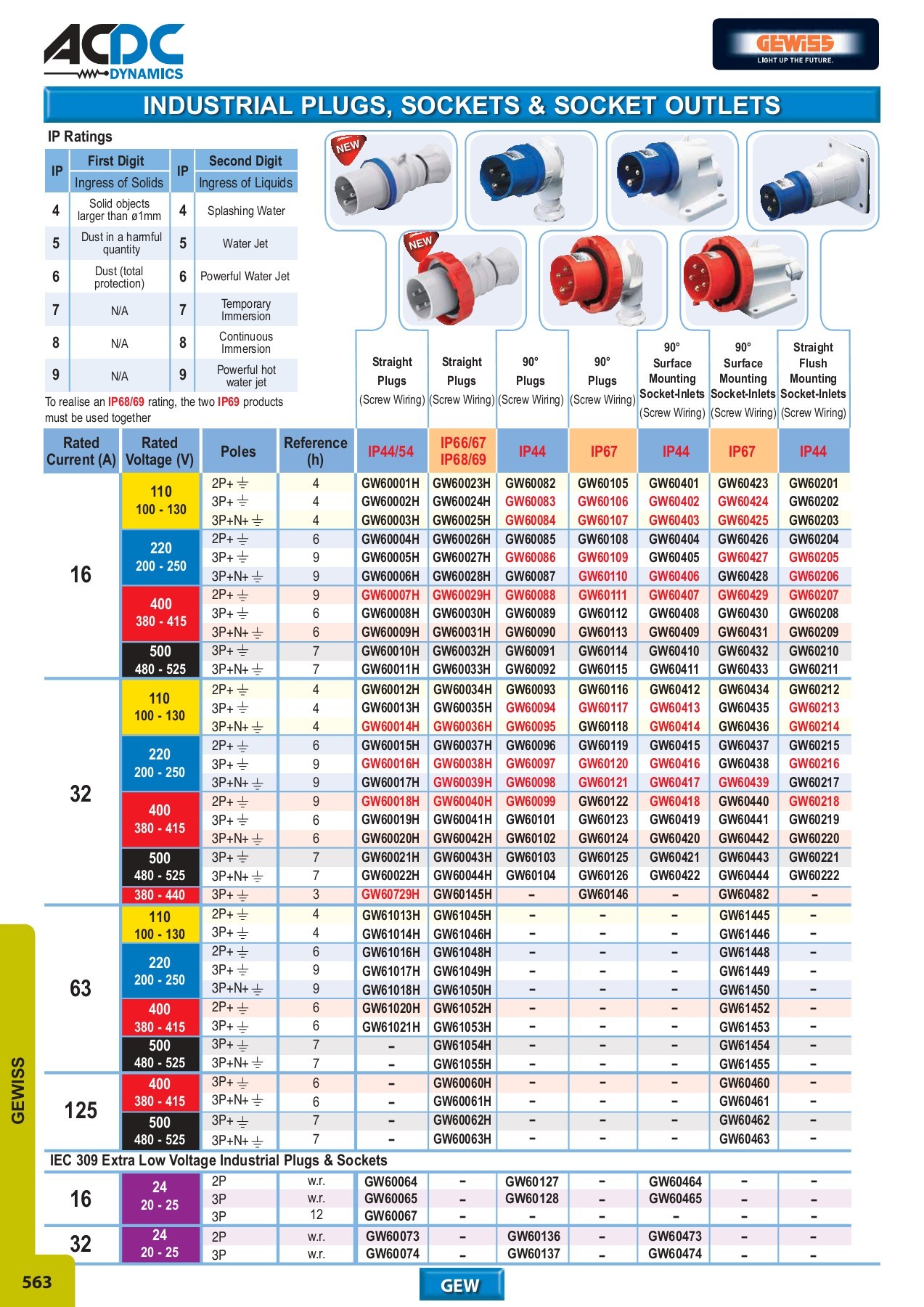 ACDC FULL MAIN CATALOGUE - monde - Page 508 | Flip PDF Online | PubHTML5