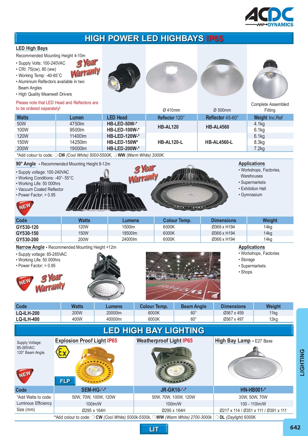 ACDC FULL MAIN CATALOGUE - monde - Page 587 | Flip PDF Online | PubHTML5