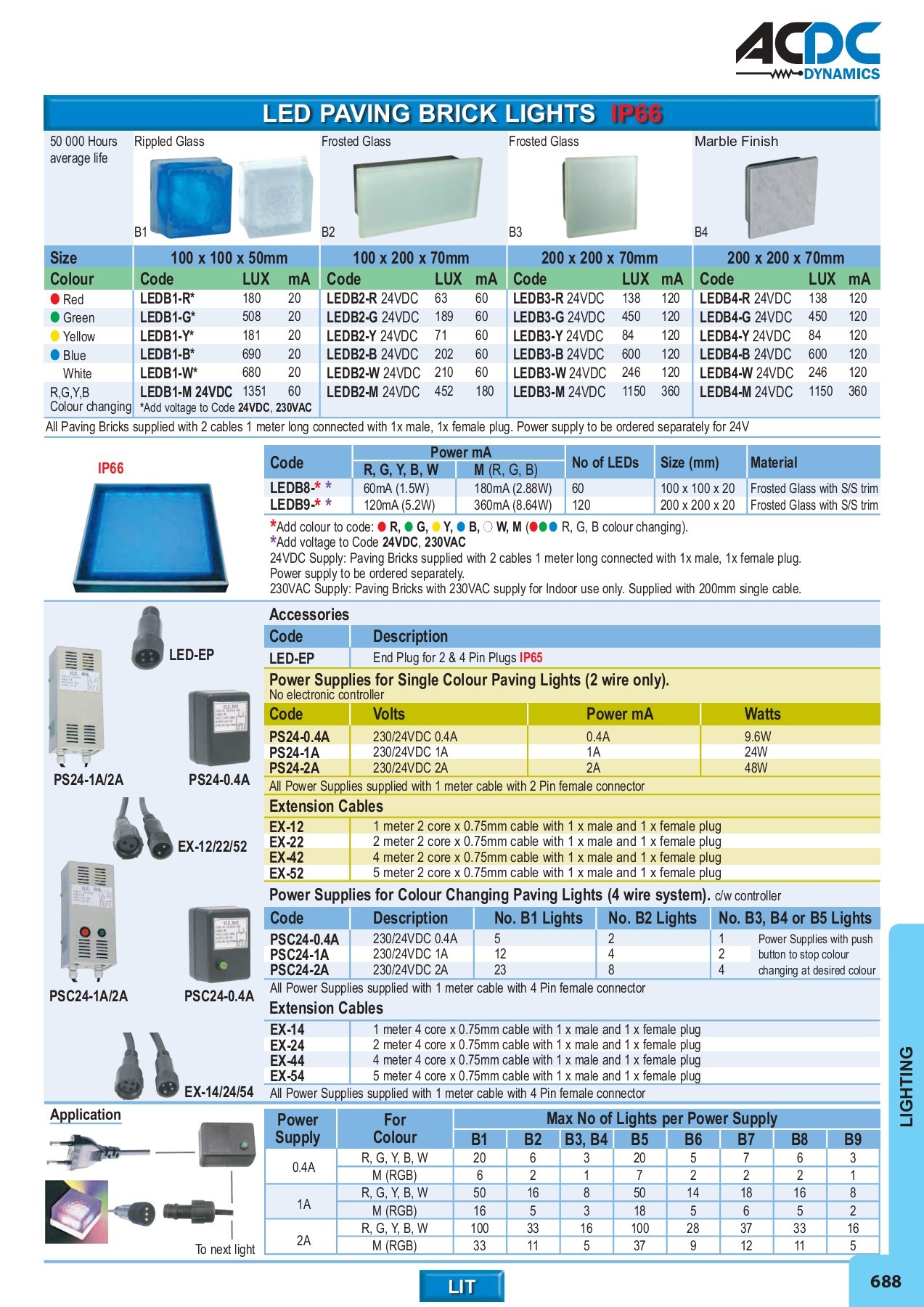 ACDC FULL MAIN CATALOGUE - monde - Page 633 | Flip PDF Online | PubHTML5