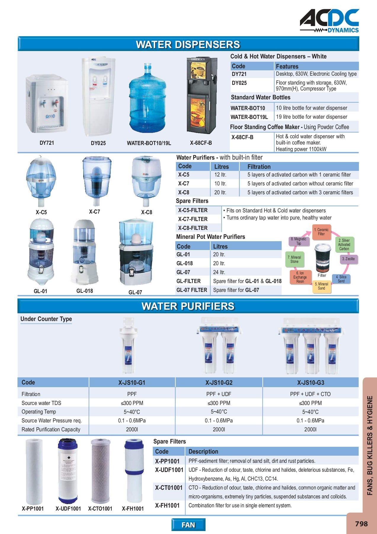 ACDC FULL MAIN CATALOGUE - monde - Page 743 | Flip PDF Online | PubHTML5