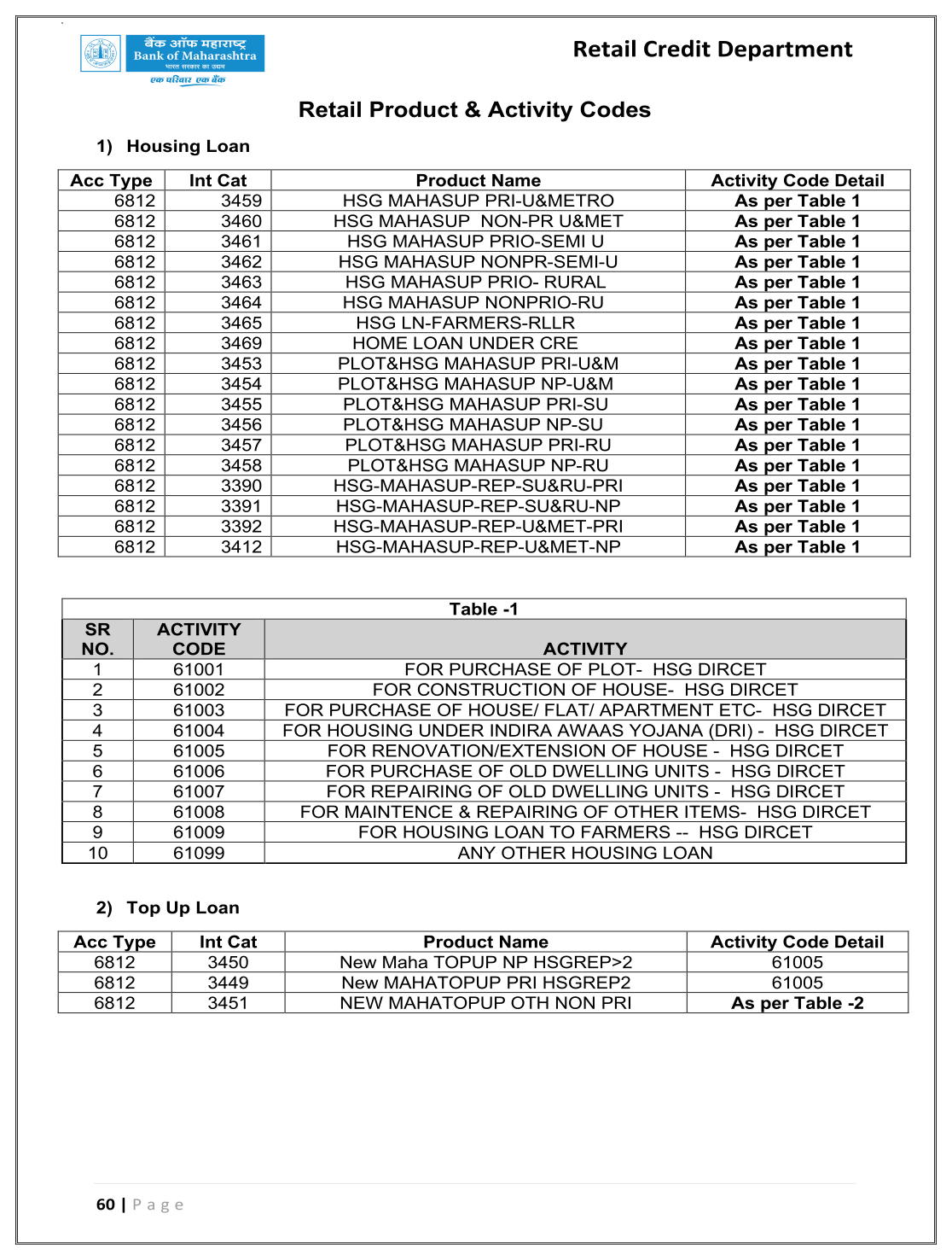 Retail Schemes - Hand Book - srijit - Page 61 | Flip PDF Online | PubHTML5