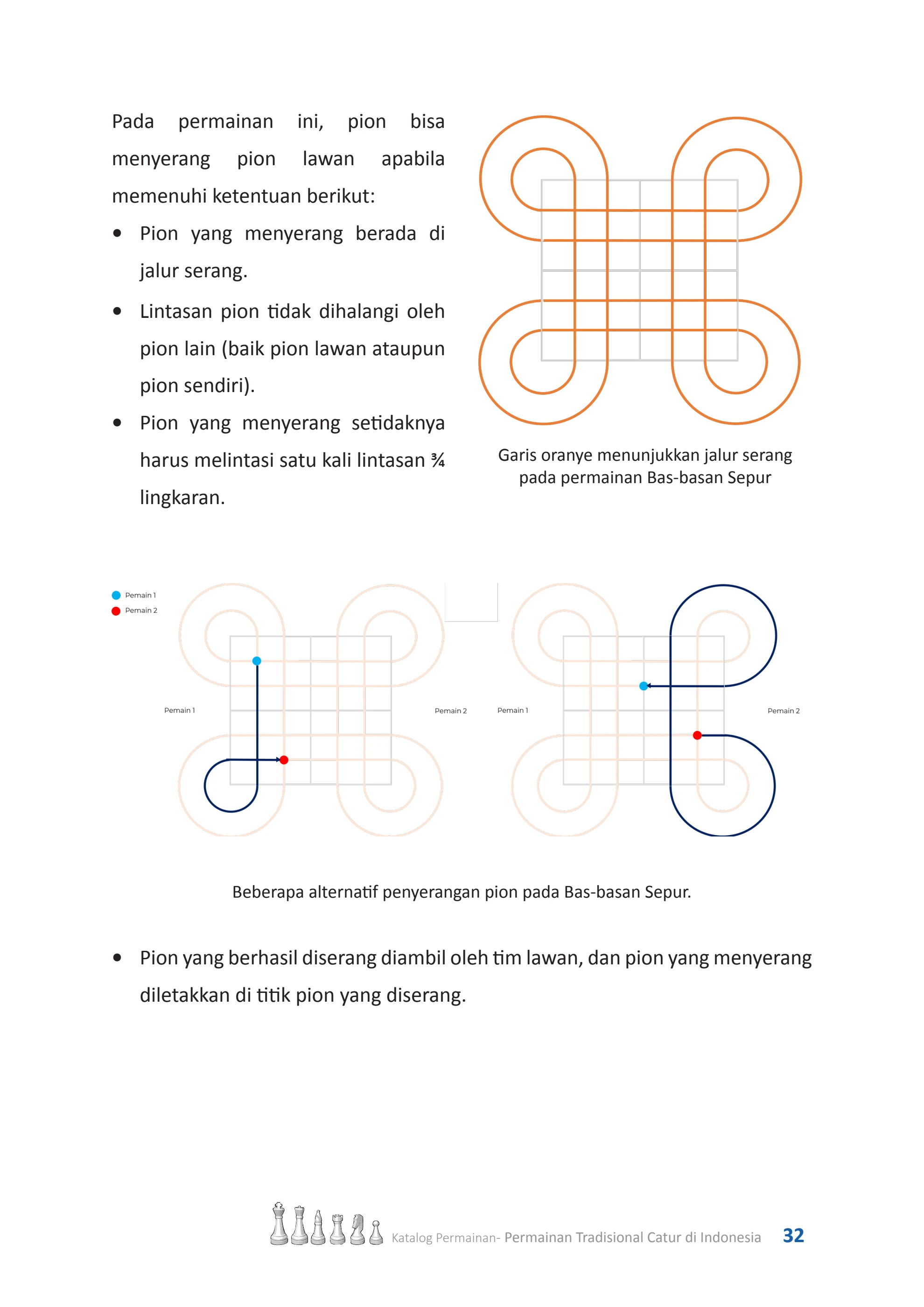 Katalog Permainan Karya Terpilih dari Proyek Yuwana Bagian 1 - Sendi ...