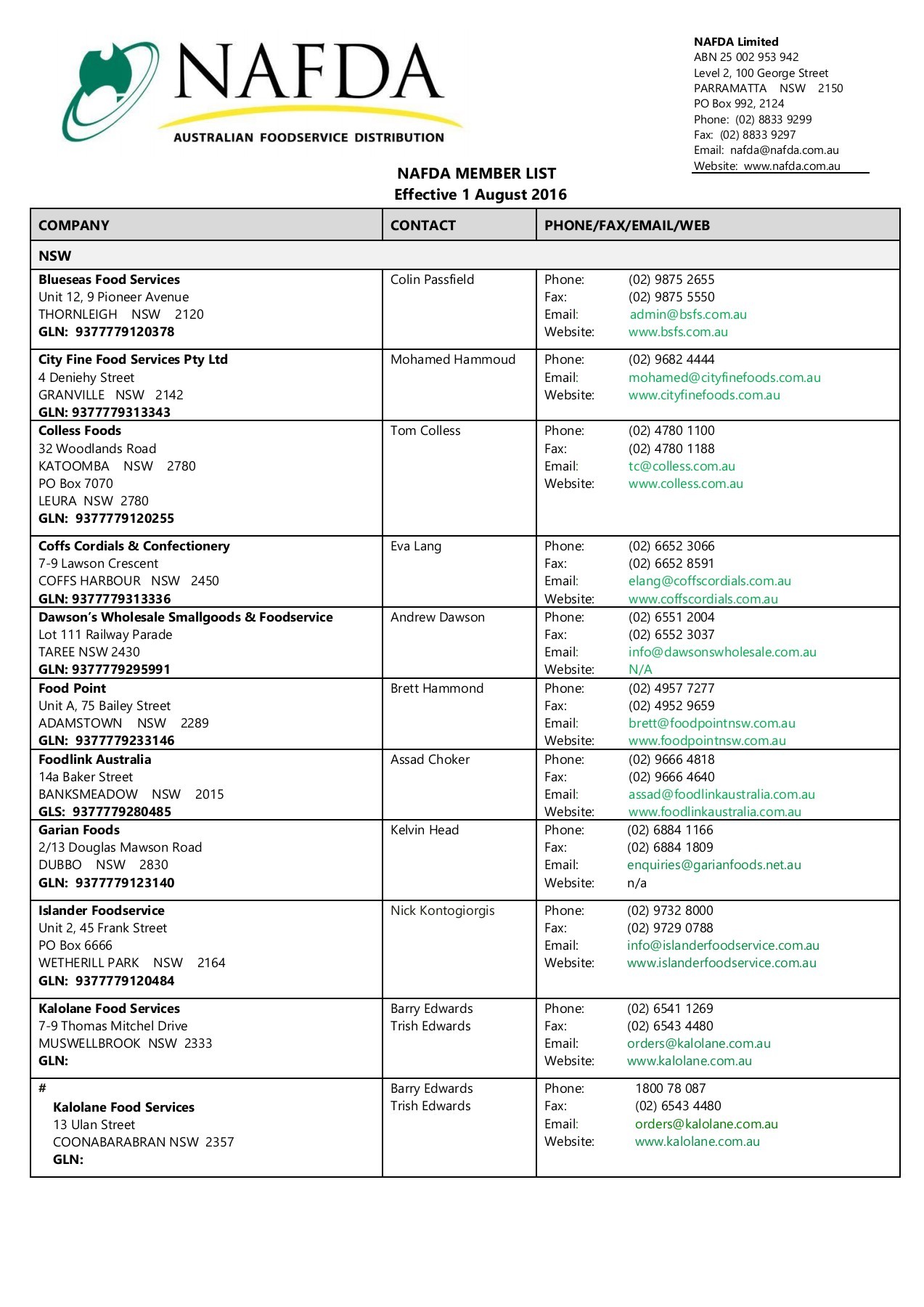 NAFDA Member List 10816 - marketing - Page 1 - 7 | Flip PDF Online ...