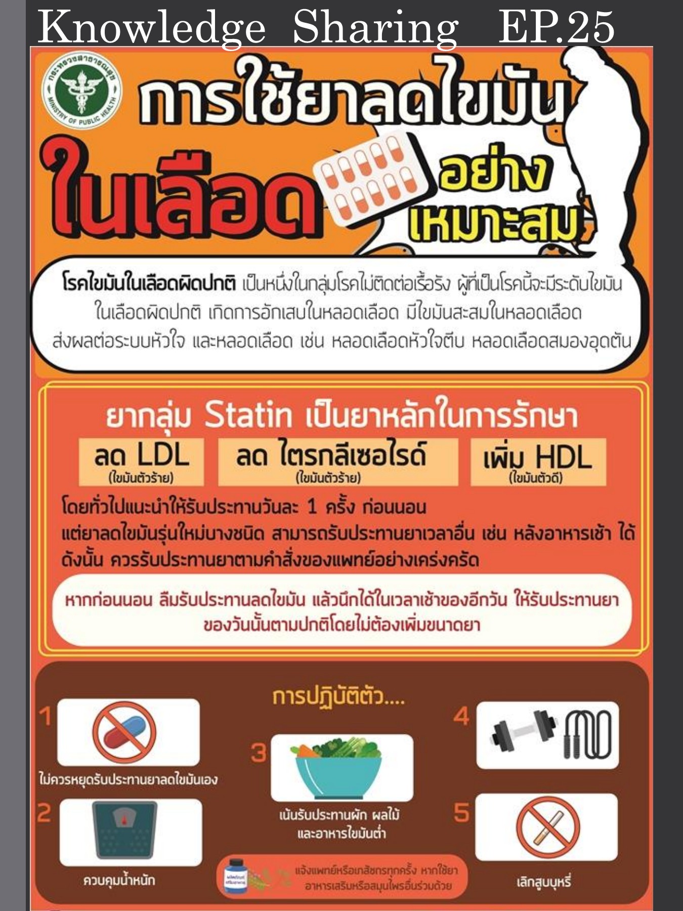 Knowledge Sharing EP.25 การใช้ยาลดไขมันในเลือด อย่างเหมาะสม - - หน้าหนังสือ 1 | พลิก PDF ออนไลน์ ...