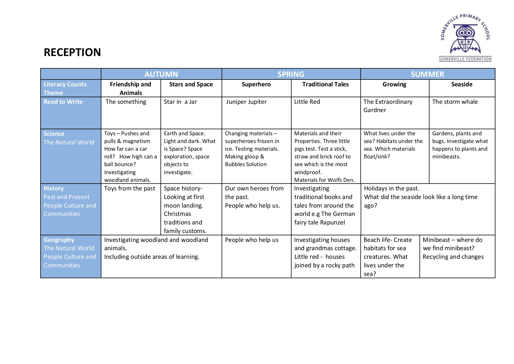 Whole school linked curriculum with English 2020-2021 - execpa - Page 1 ...