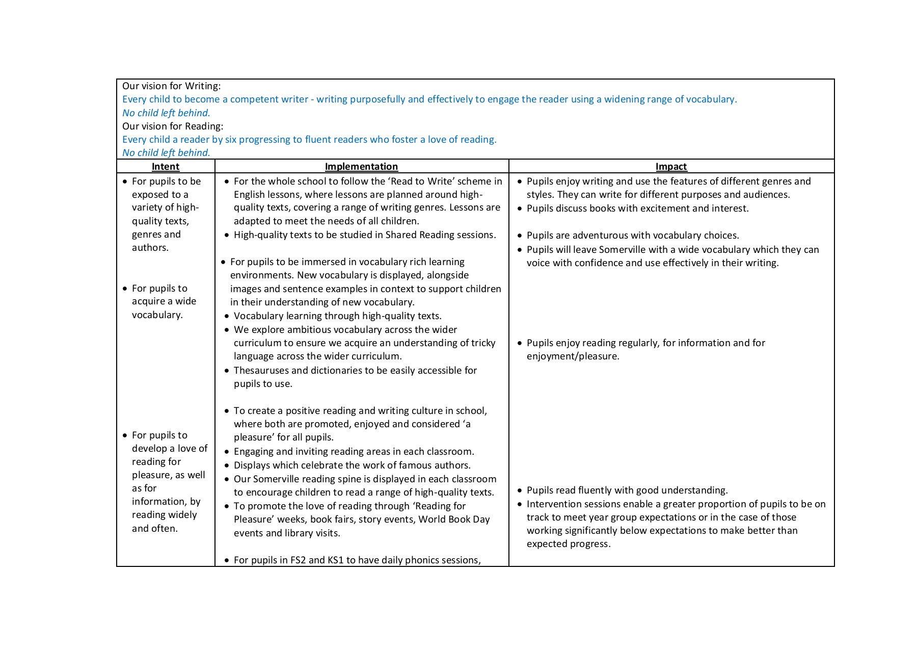 Intent Implementation Impact - execpa - Page 1 - 3 | Flip PDF Online ...
