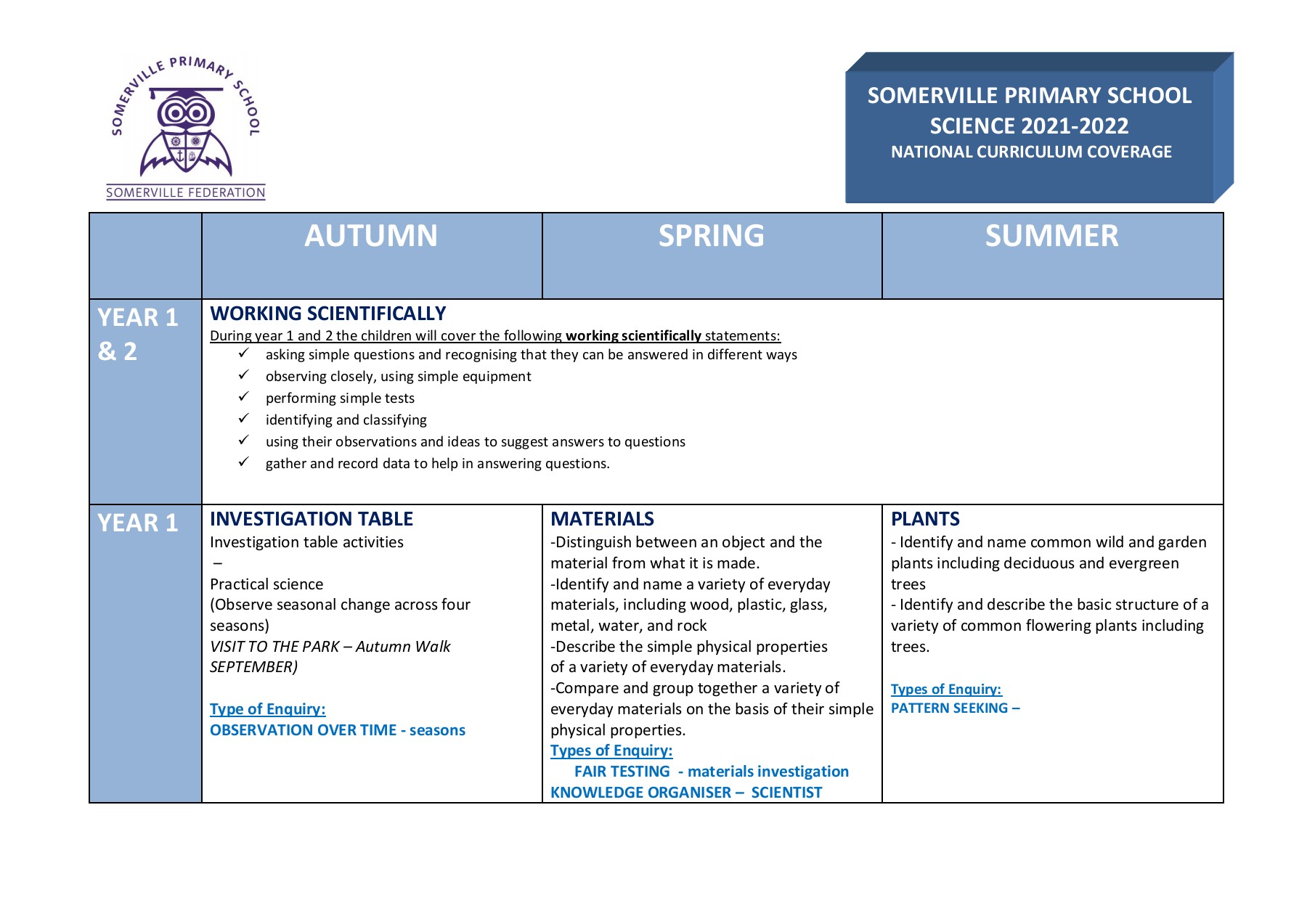 Curriculum Coverage Science - execpa - Page 1 - 9 | Flip PDF Online ...