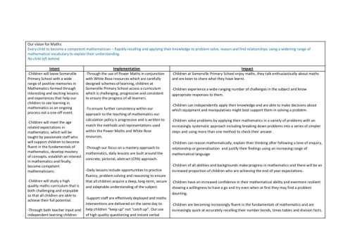 Mathematics Intent Implementation and Impact - execpa - Page 1 - 3 ...