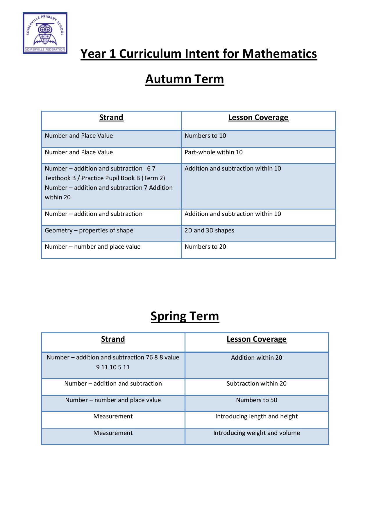 All years Curriculum Intent for Mathematics - execpa - Page 1 | Flip ...