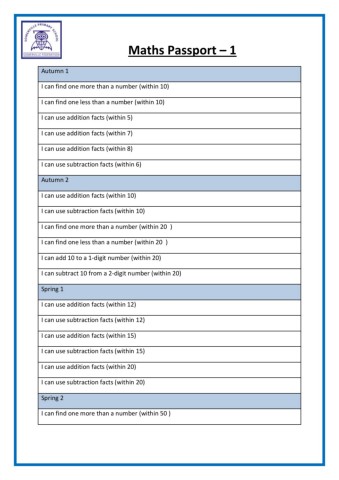 All Years Maths Passports - execpa - Page 1 - 14 | Flip PDF Online ...
