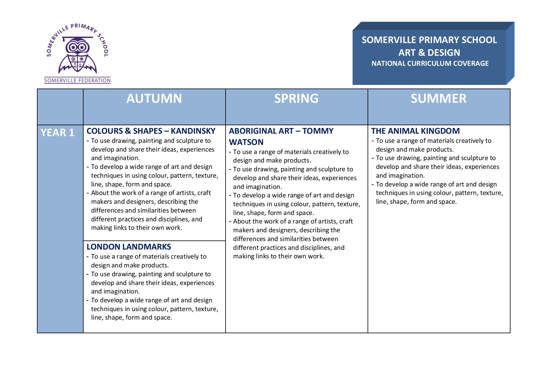 Curriculum Coverage Art - execpa - Page 1 - 5 | Flip PDF Online | PubHTML5