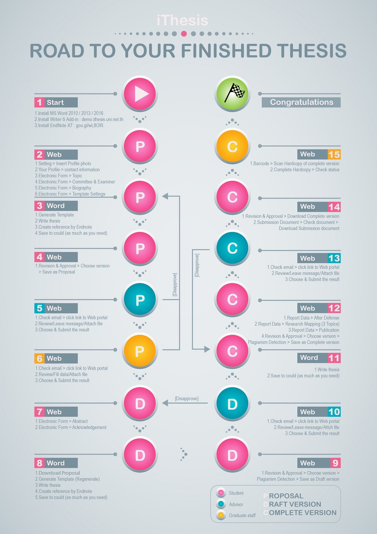 iThesis-EasyFlowDiagram - กานต์ธีรา โพธิ์ปาน - Page 1 - 1 | Flip PDF Online | PubHTML5