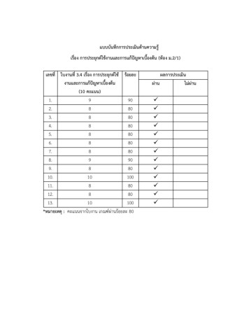 แผนการจัดการเรียนรู้-ม.2-2/2564 - nontawat50110 - Page 81 | Flip PDF Online | PubHTML5