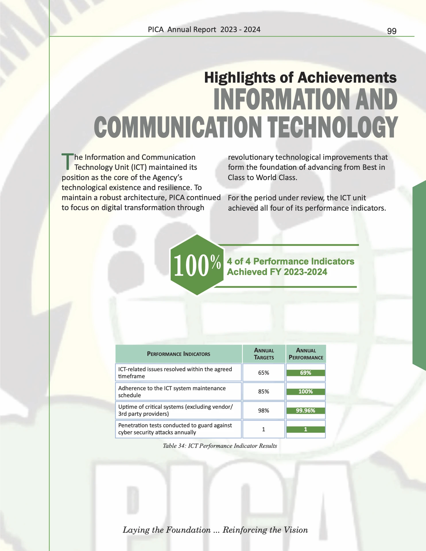 PICA Annual Report 2024 - peartreeXpress - Page 101 | Flip PDF Online ...