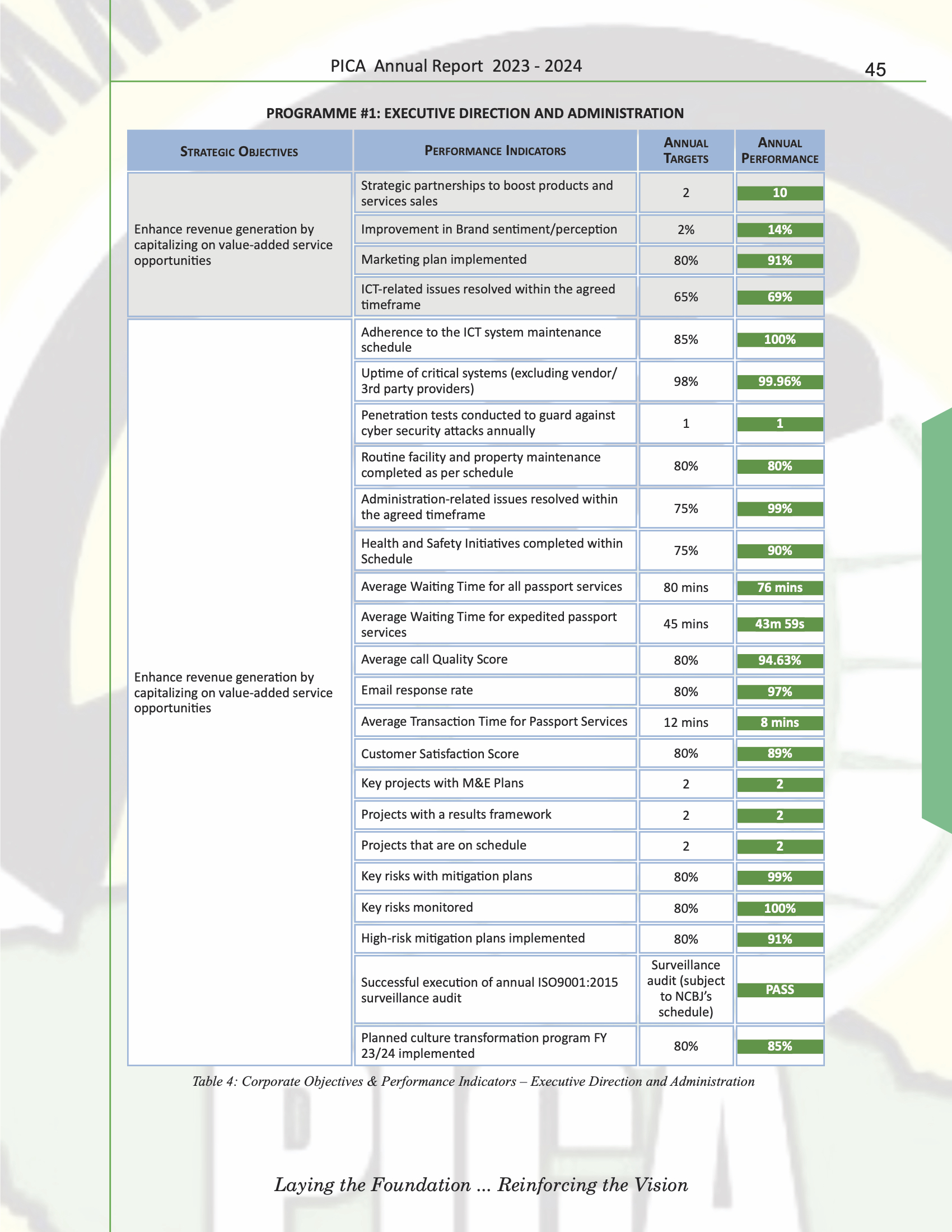 PICA Annual Report 2024 - peartreeXpress - Page 47 | Flip PDF Online ...