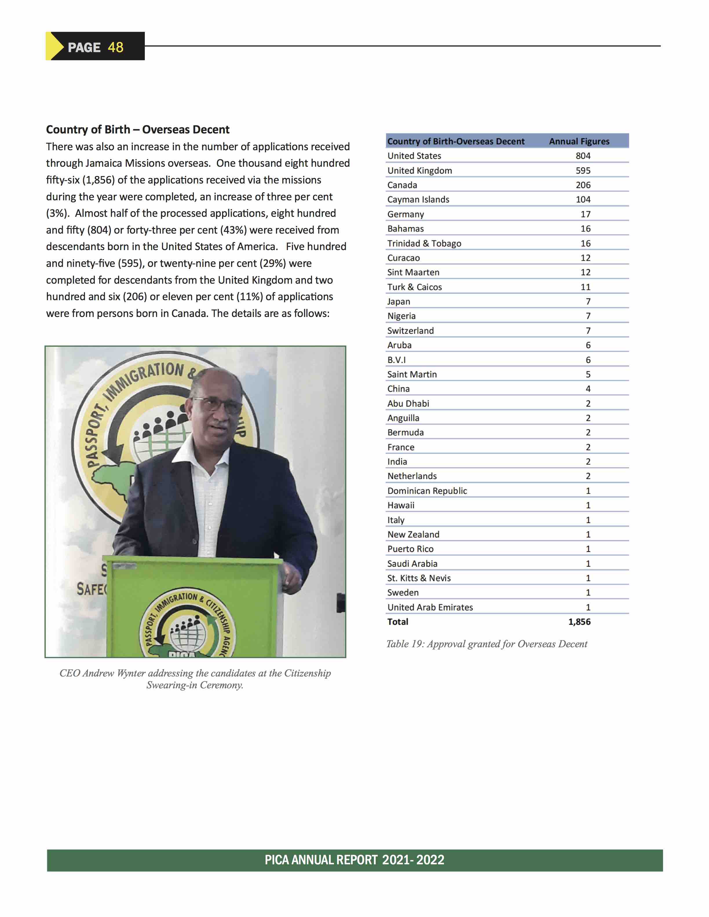 PICA Annual Report 2021-22 - peartreeXpress - Page 50 | Flip PDF Online | PubHTML5