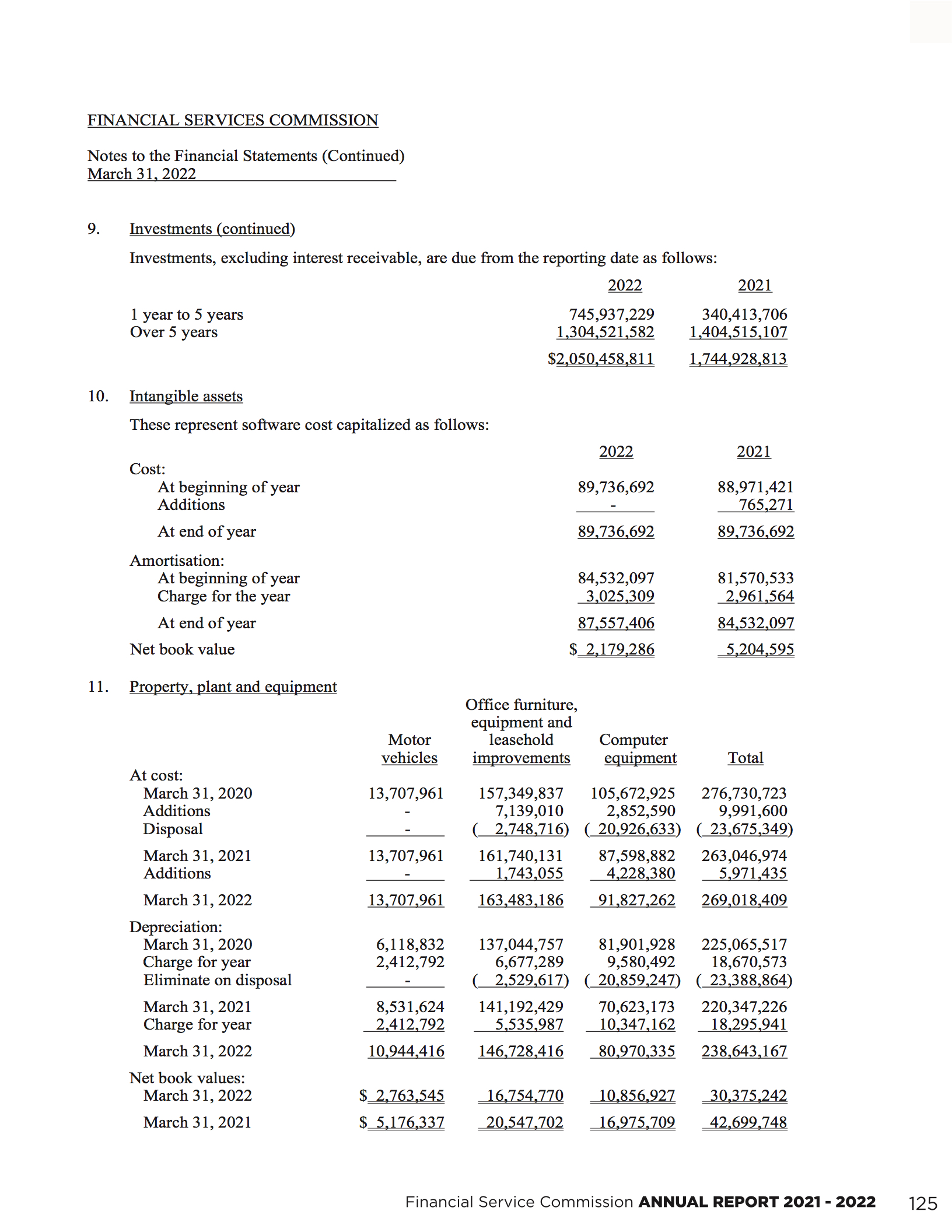 FSC Annual Report 2021-2022 - peartreeXpress - Page 127 | Flip PDF ...